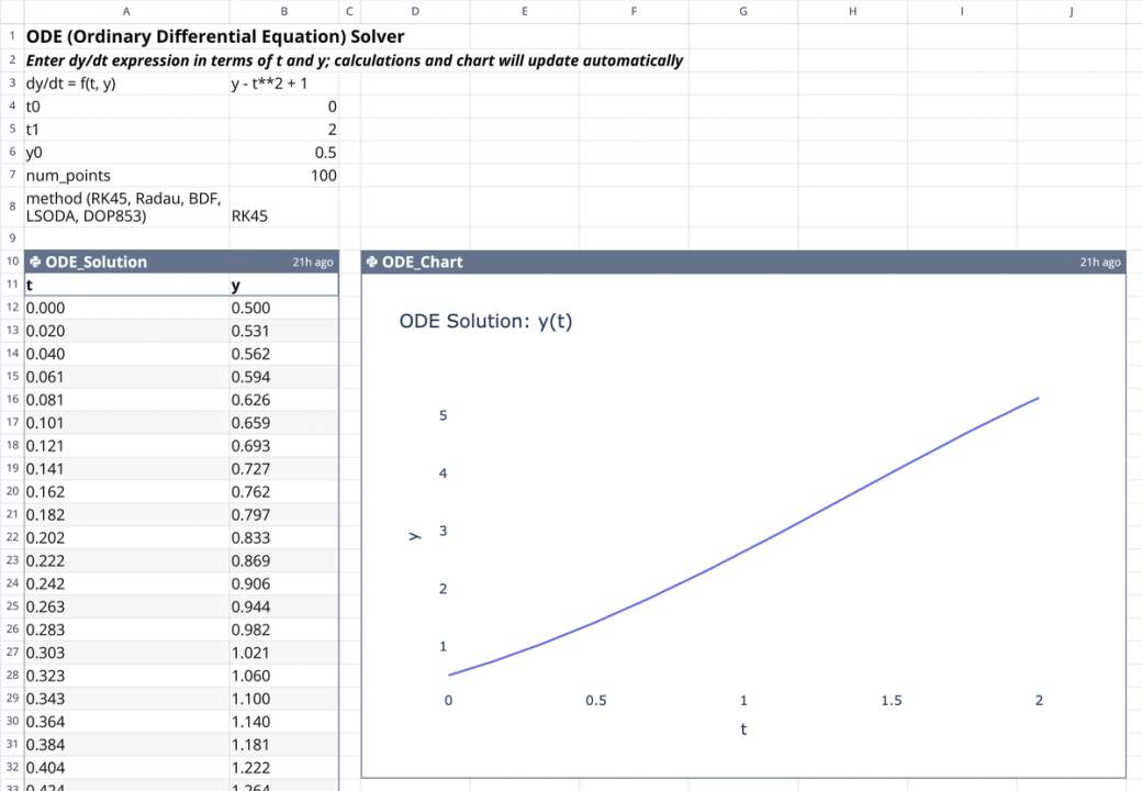 Differential Equation Solver | Quadratic