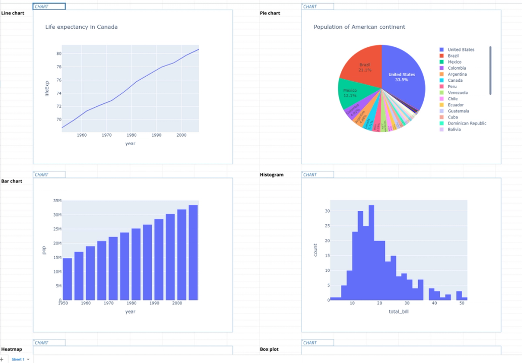 Charts intro | Examples | Quadratic - Technical spreadsheet with Python ...