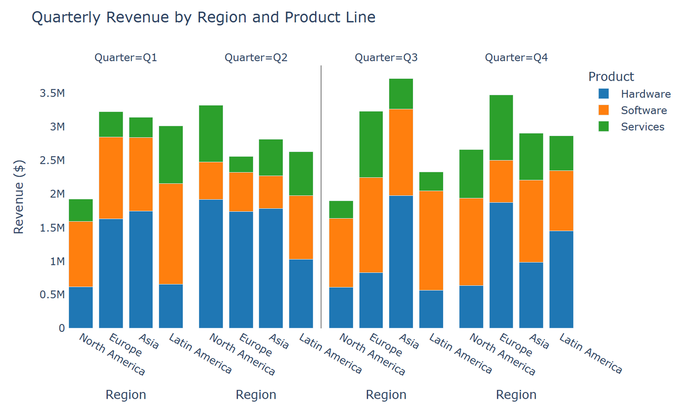26 Different Chart Types Explained: Visualizing Data with AI