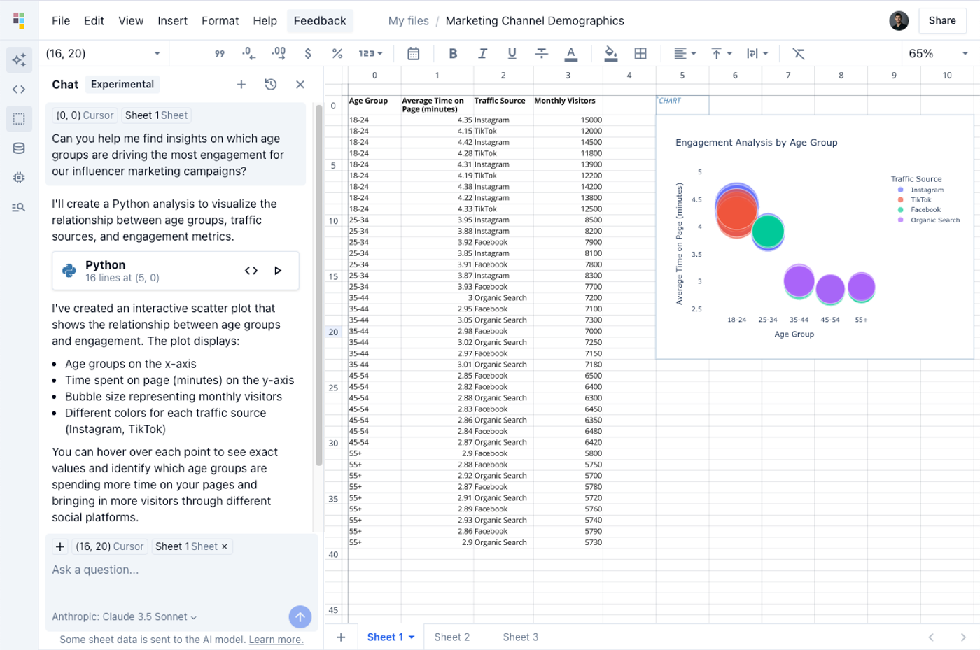 Telling Data Stories Turning Numbers Into Narratives