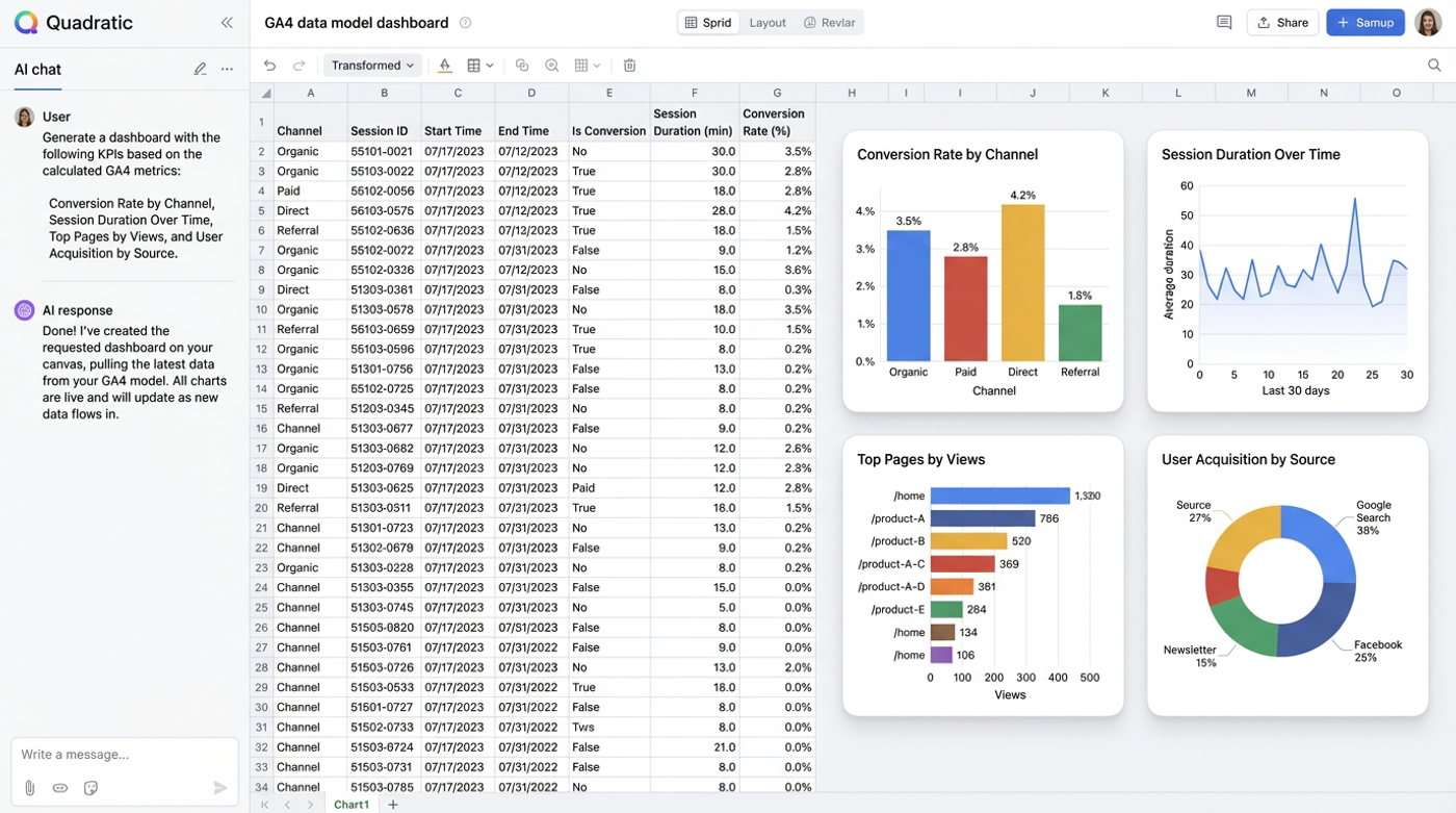 Design a Google Analytics Data Model for Clean GA4 Analysis