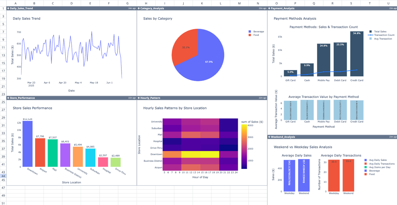 Point of Sale (POS) Dashboard Template | Quadratic