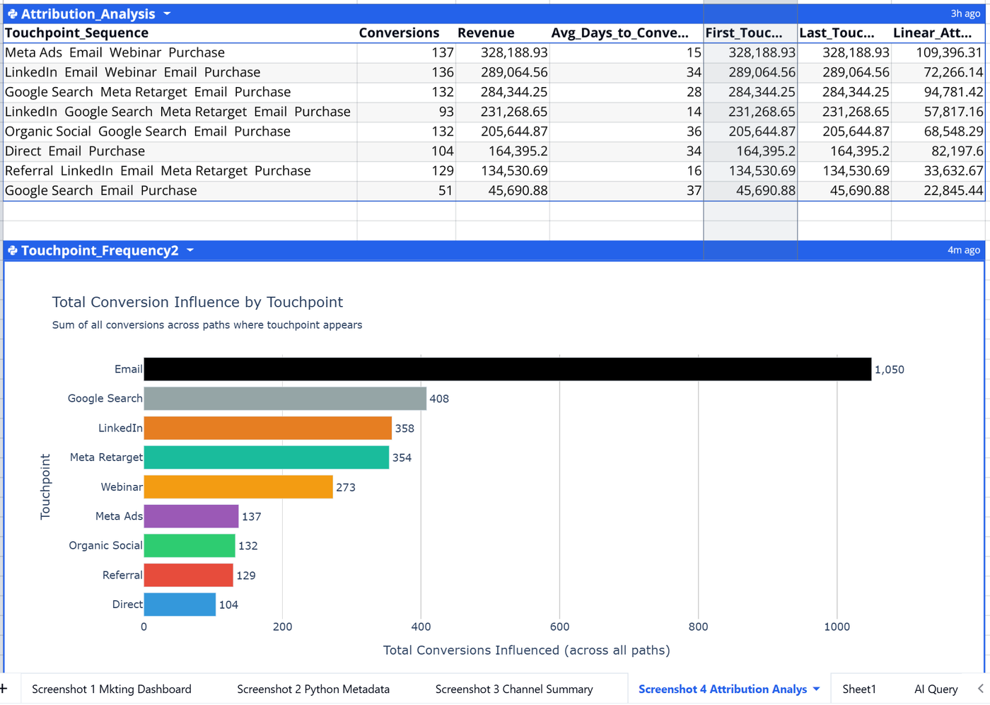 Marketing Data Visualization: Tools, Workflows, and Examples