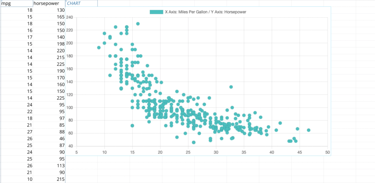 MPG and Horsepower Analysis Template | Quadratic