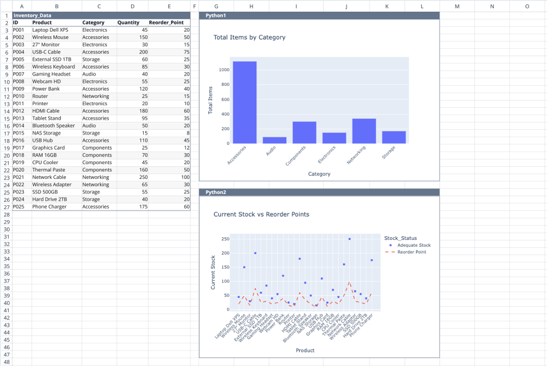 Inventory Tracking Template | Quadratic