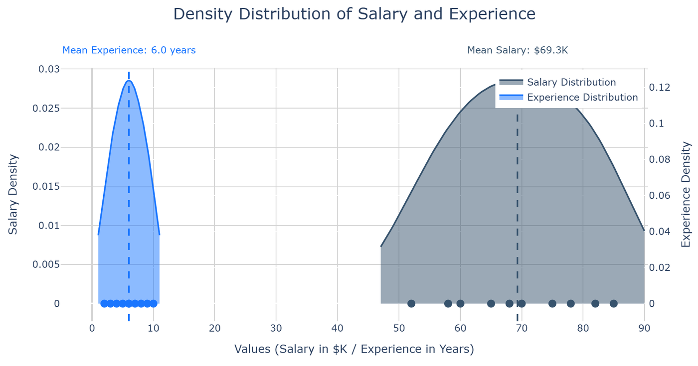 26 Different Chart Types Explained: Visualizing Data with AI