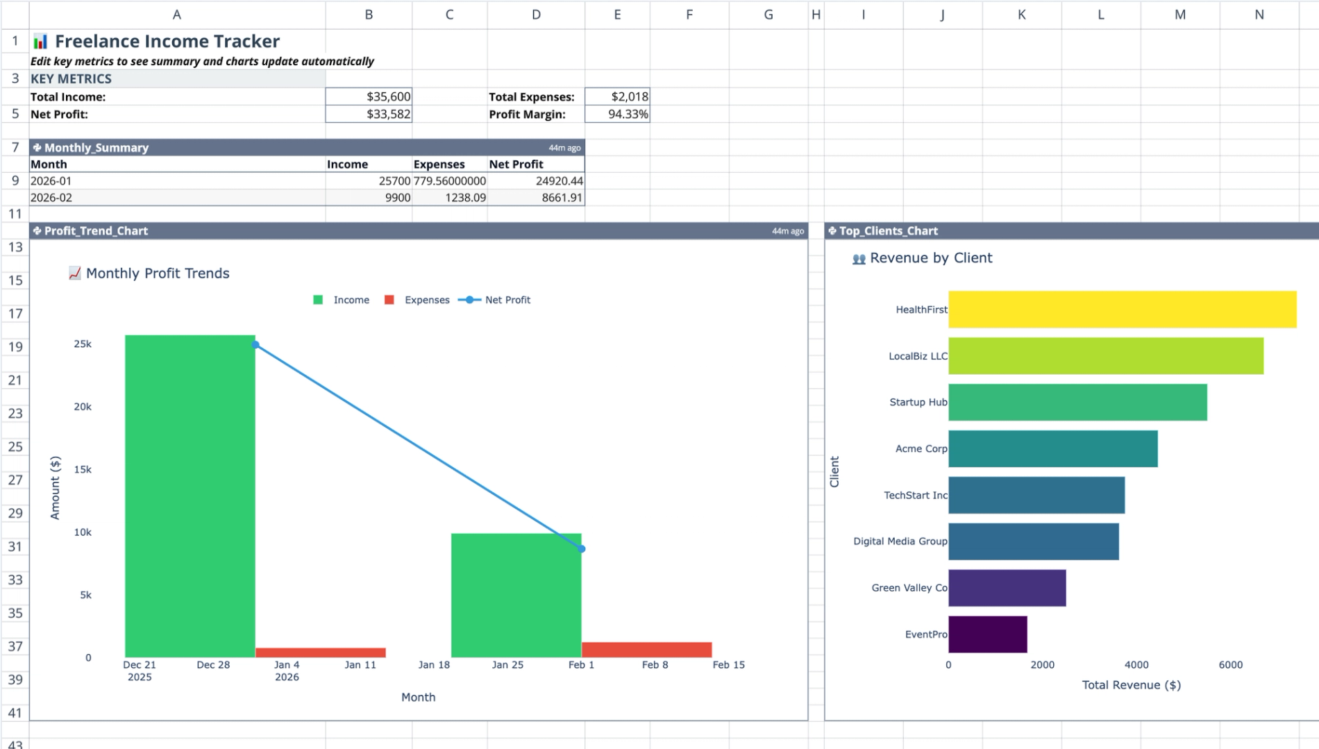Freelance Income Tracker | Quadratic