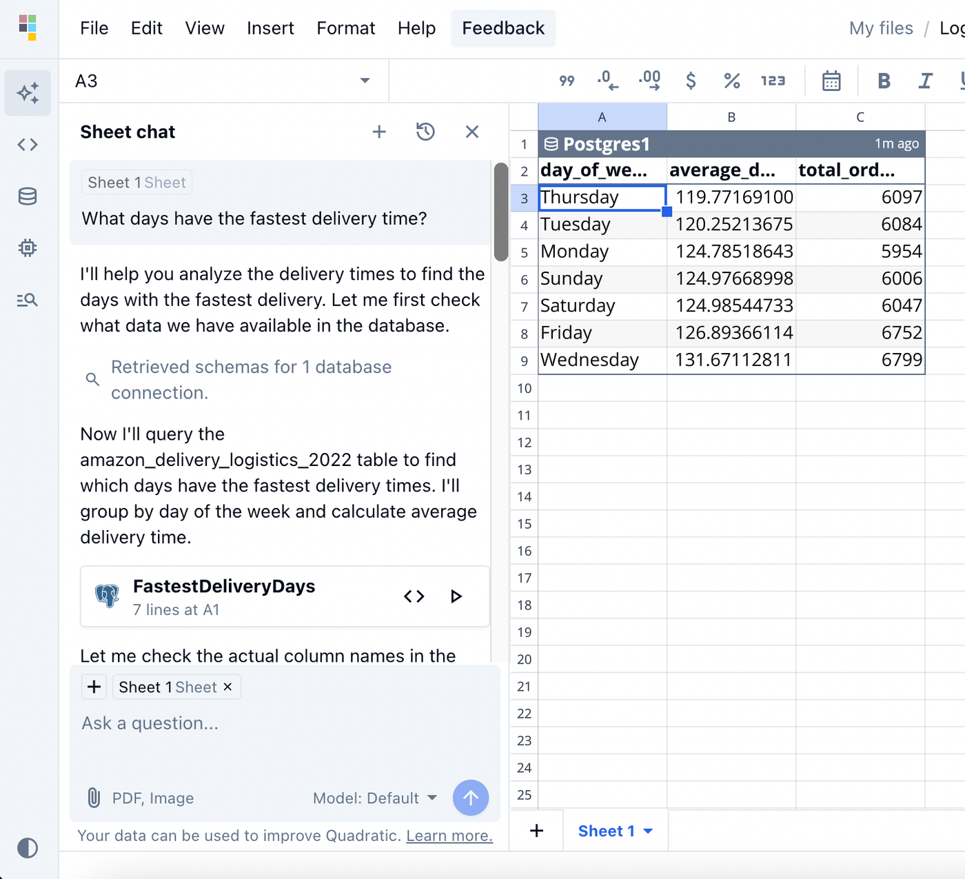 Python and SQL: A Powerful Duo for Data Analysis