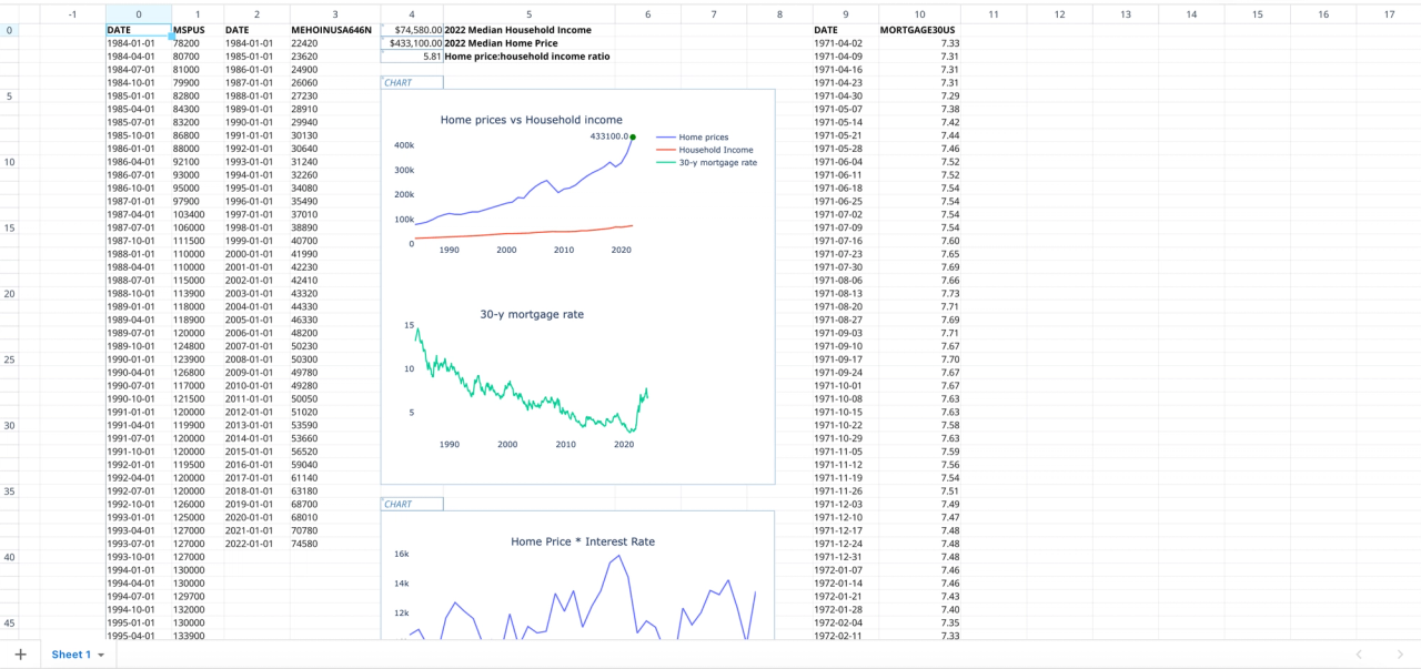 Housing Market Fred Data Examples Quadratic Technical Spreadsheet With Python Sql And Ai 