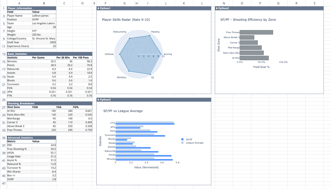 Basketball Scouting Report Template | Quadratic