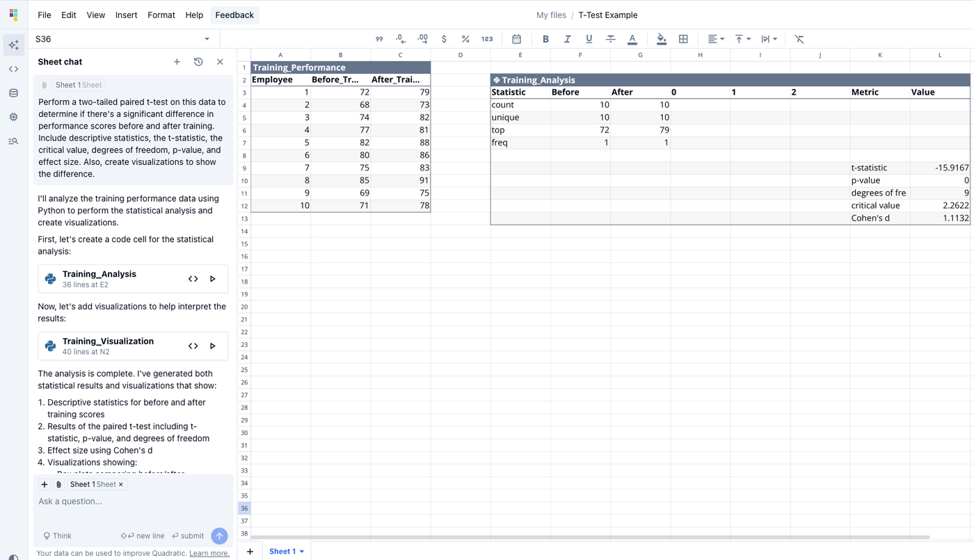 What is a T-Test? A Beginner's Guide with Real Data Examples