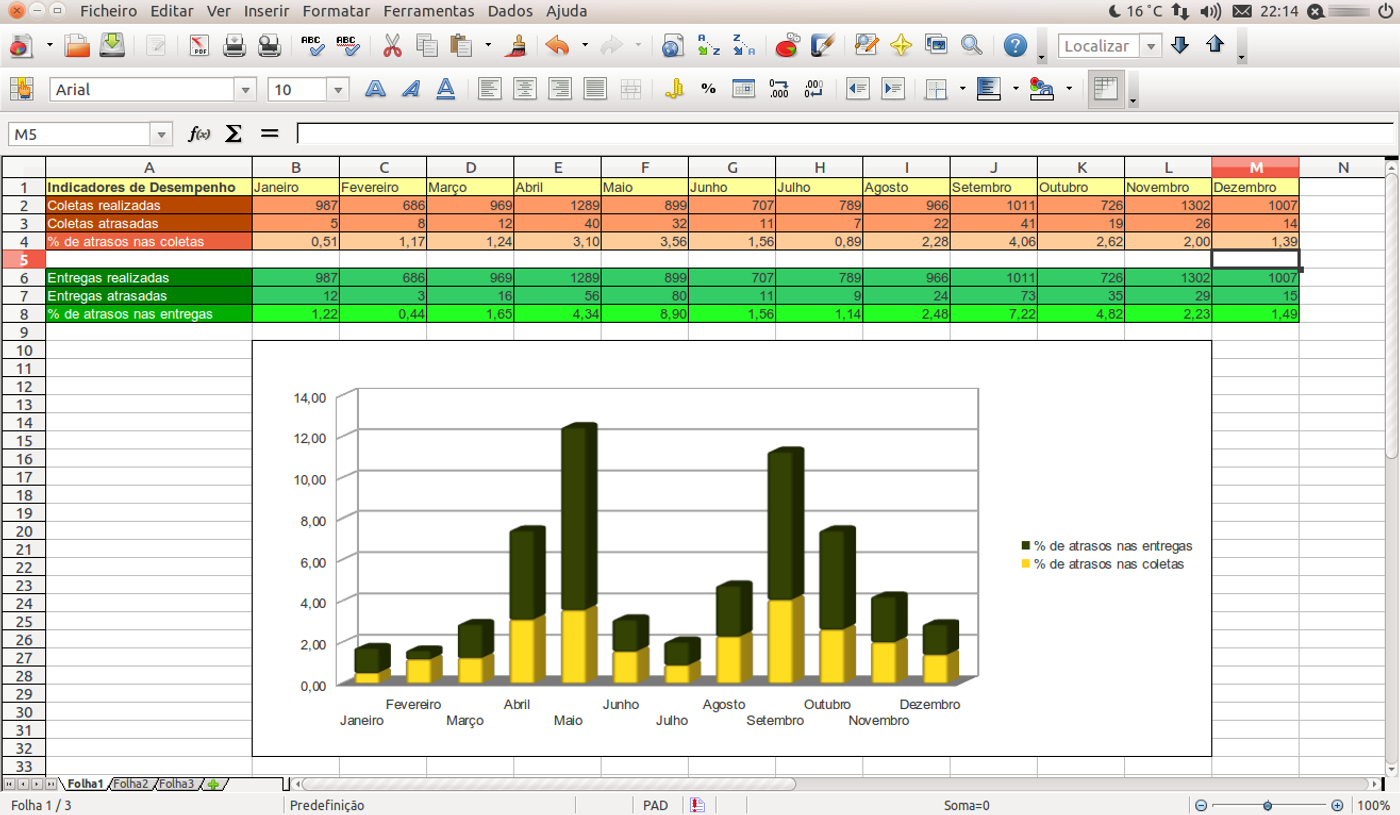 Comparing the 5 Best Open Source Spreadsheets