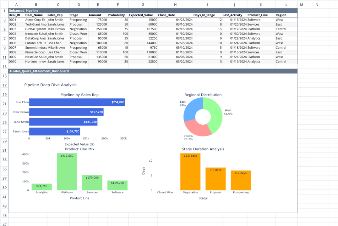 Sales Quota Calculator | Quadratic