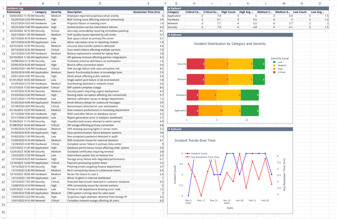 Incident Log Template | Quadratic