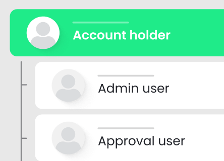 HSS Proservice - Hire and Purchase building services