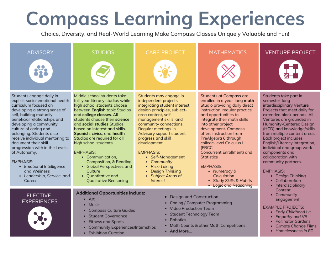 Our Design Foundations