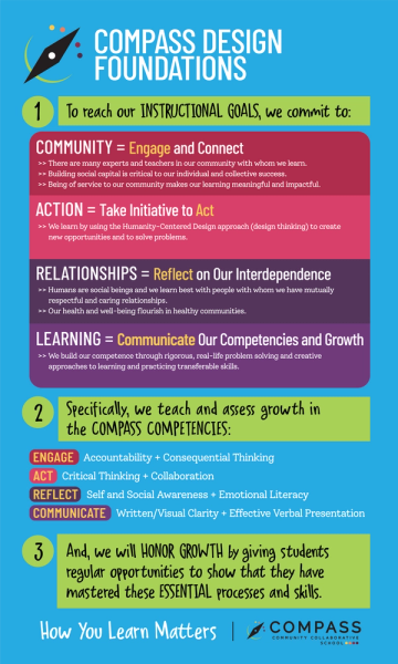 Our Design Foundations