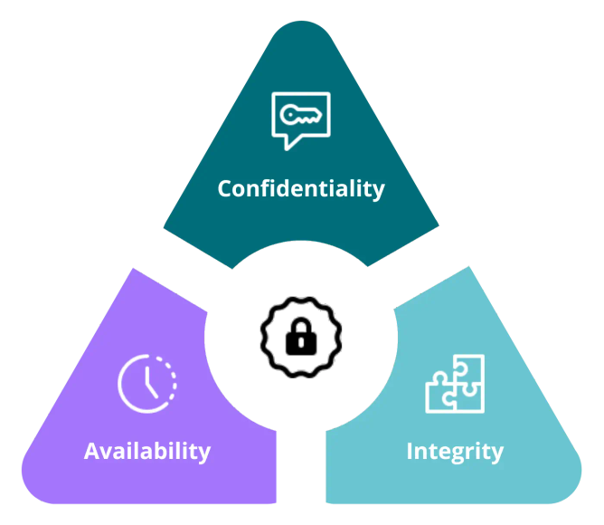 What is ISO 27001, and why does it matter?