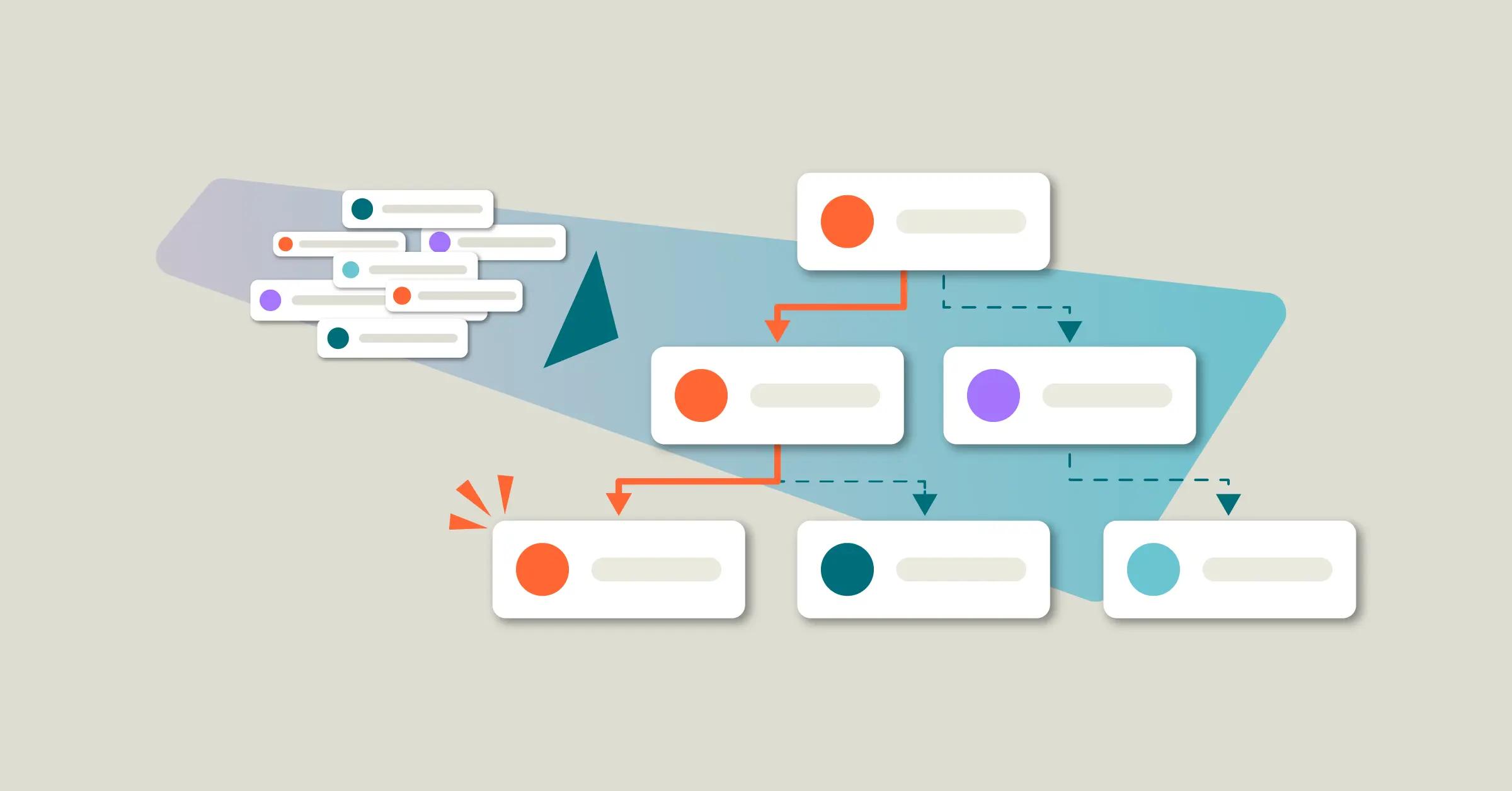 Guided Pathways for Confluence | Decision trees made easy