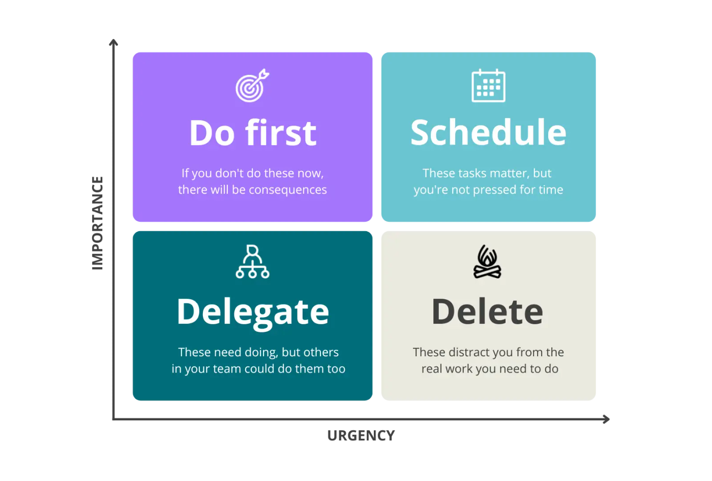 Ditch distractions with the Eisenhower Priority Matrix