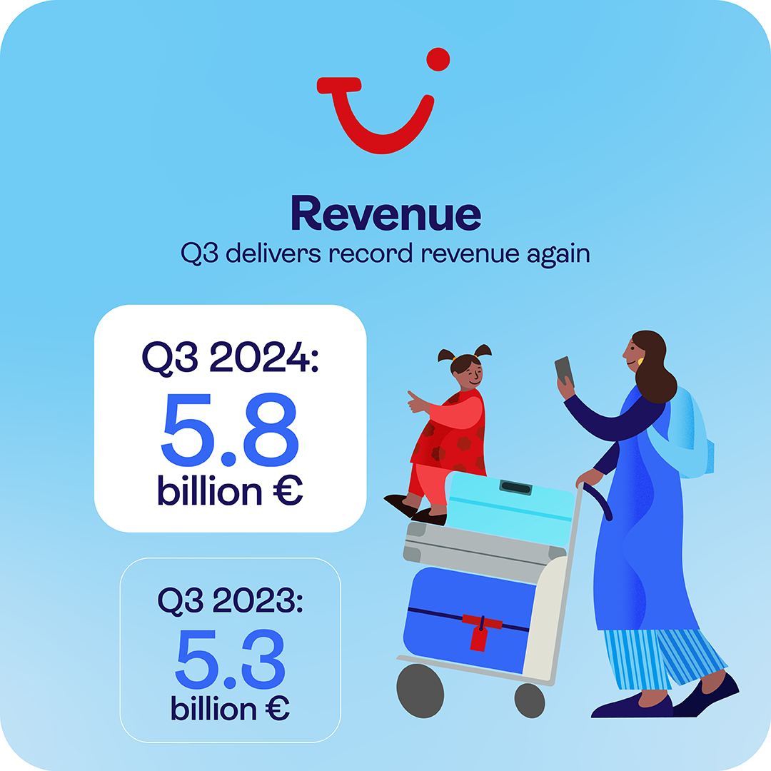 Eighth consecutive quarter: TUI Group again records double-digit ...