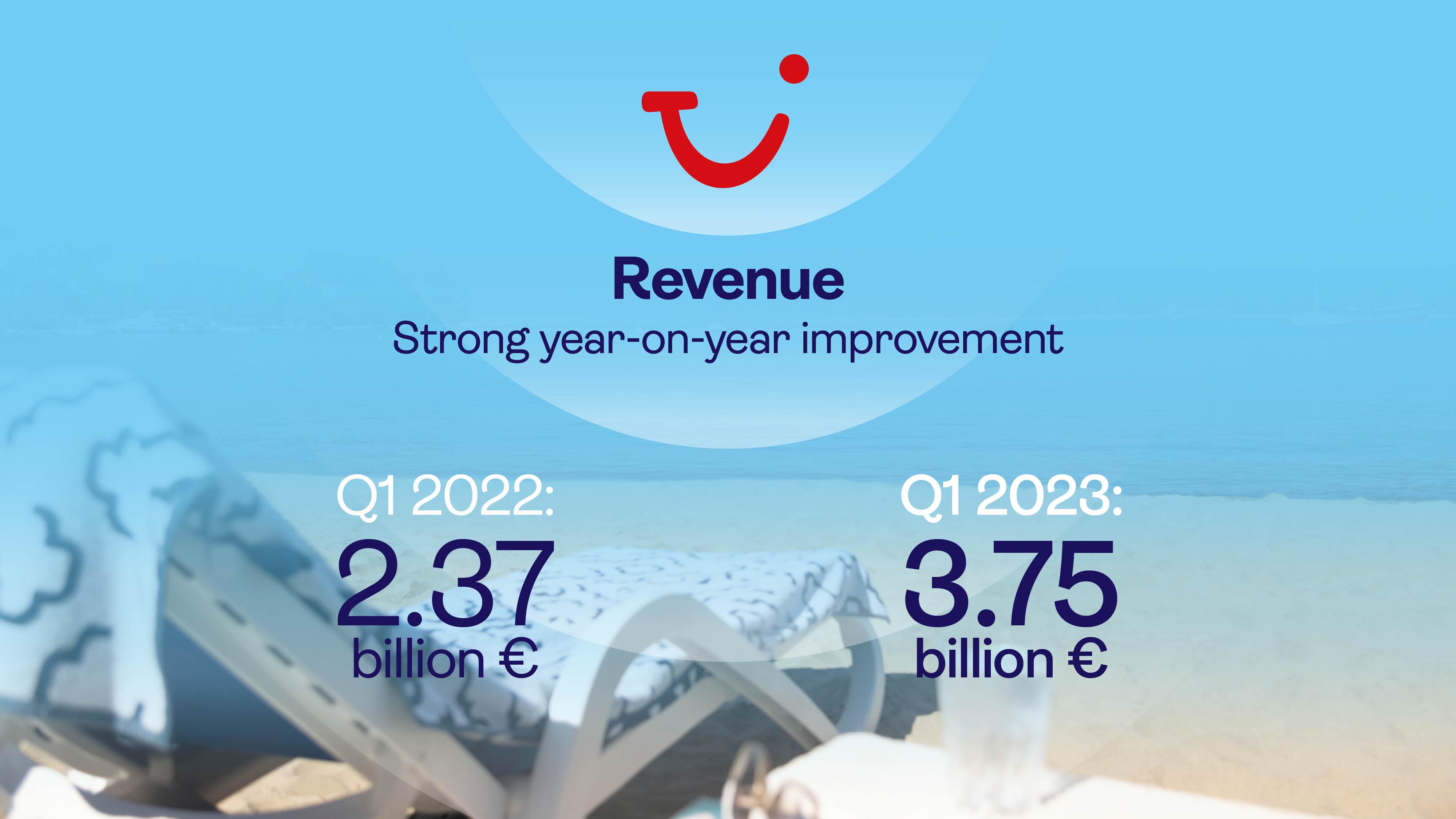 TUI Group in Q1 2023 | TUI Group - One of the world's leading tourism ...