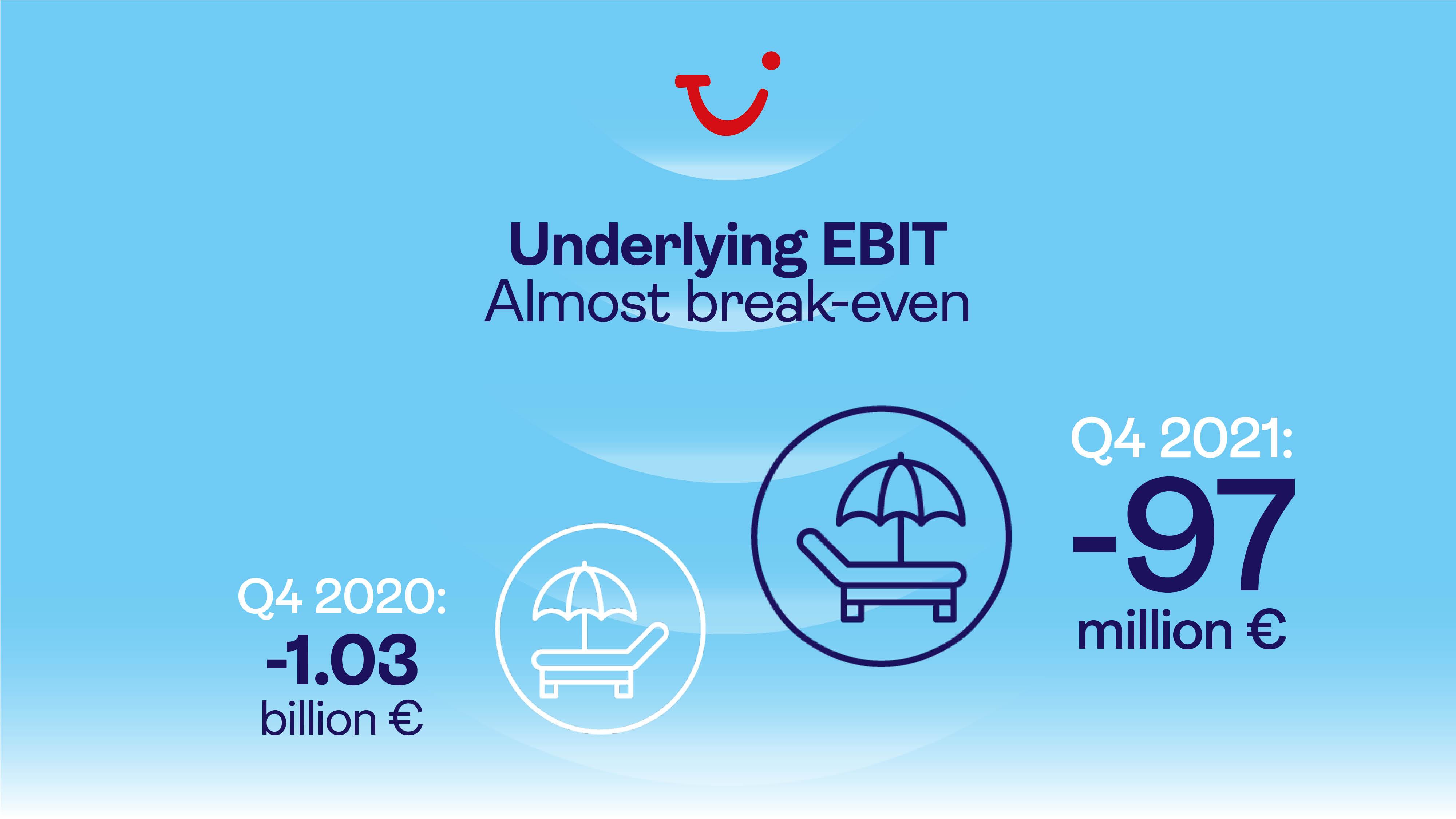 TUI Group full year report: Successful restart in summer and almost ...