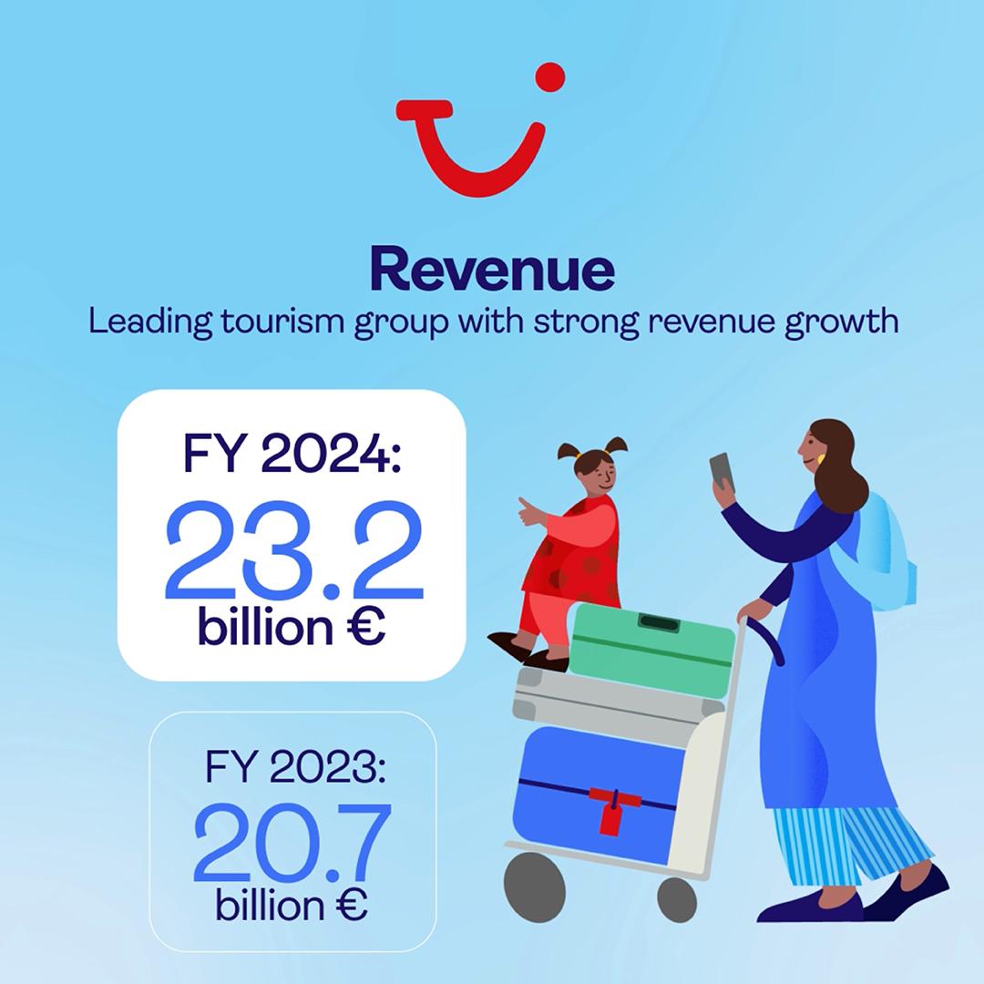 TUI Group: Full year 2024 delivers strong growth to 23.2 billion euros ...