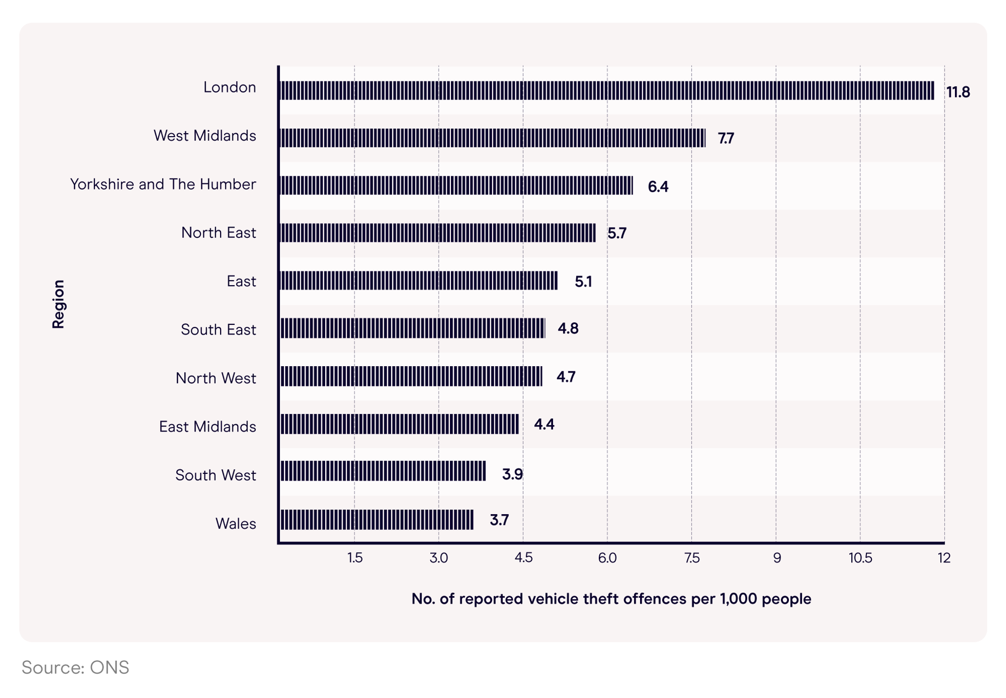 Latest UK car theft statistics 2025