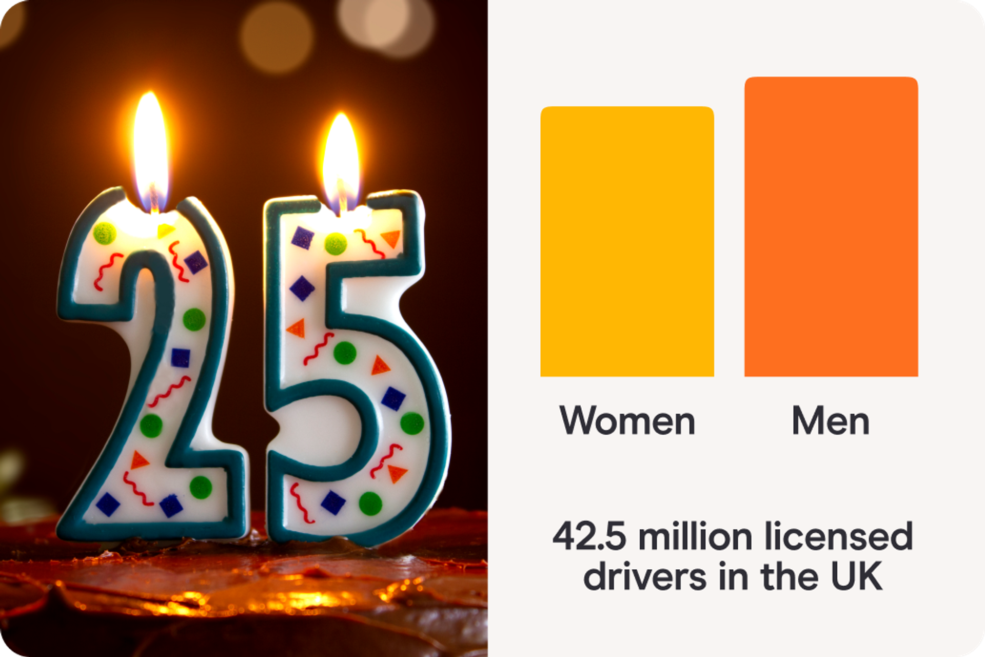 Driving Offence Statistics UK (2025)