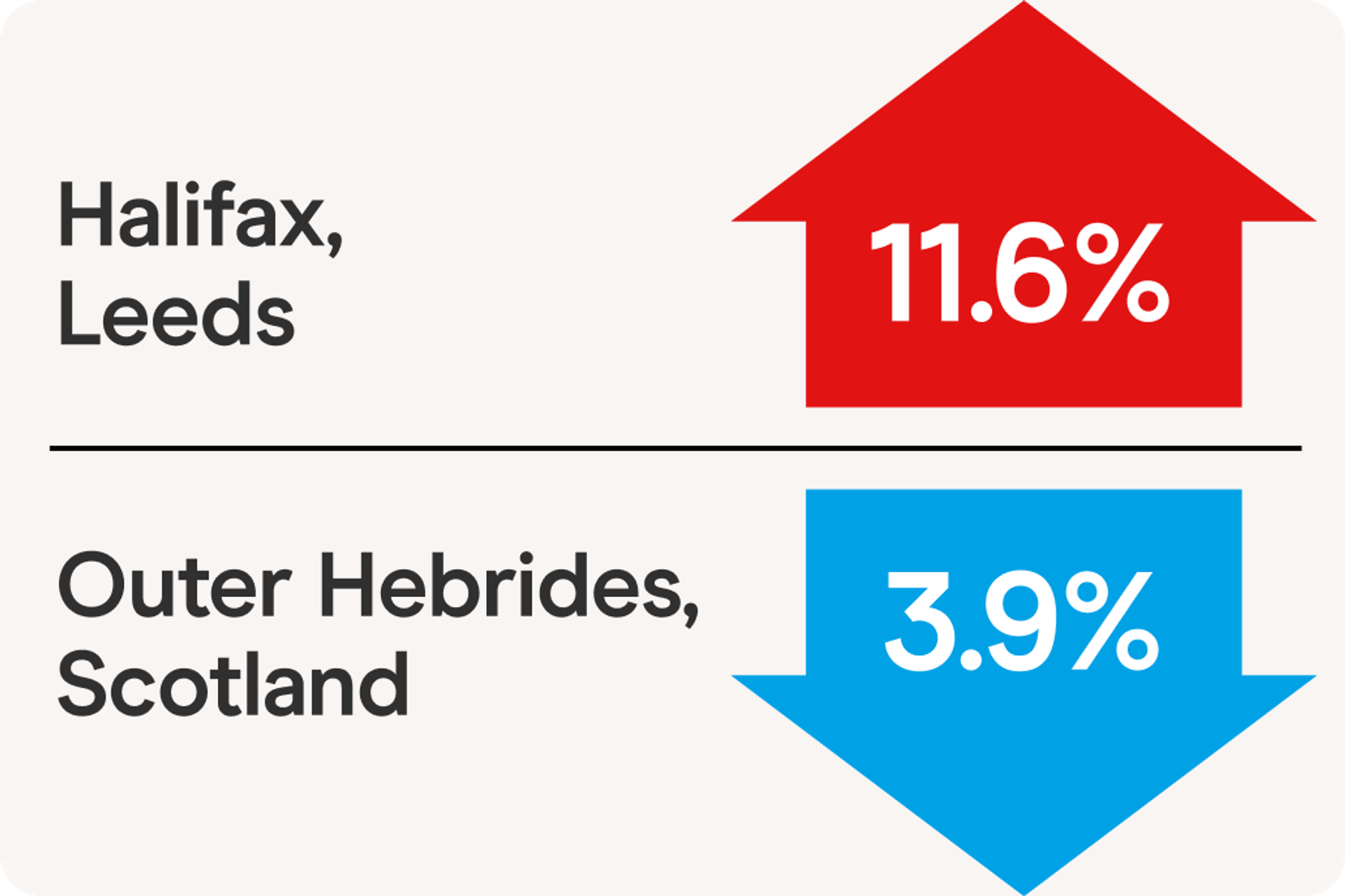 Driving Offence Statistics UK (2025)