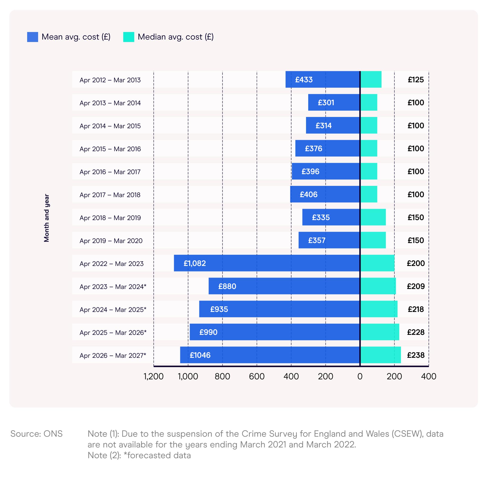 Latest UK car theft statistics 2025