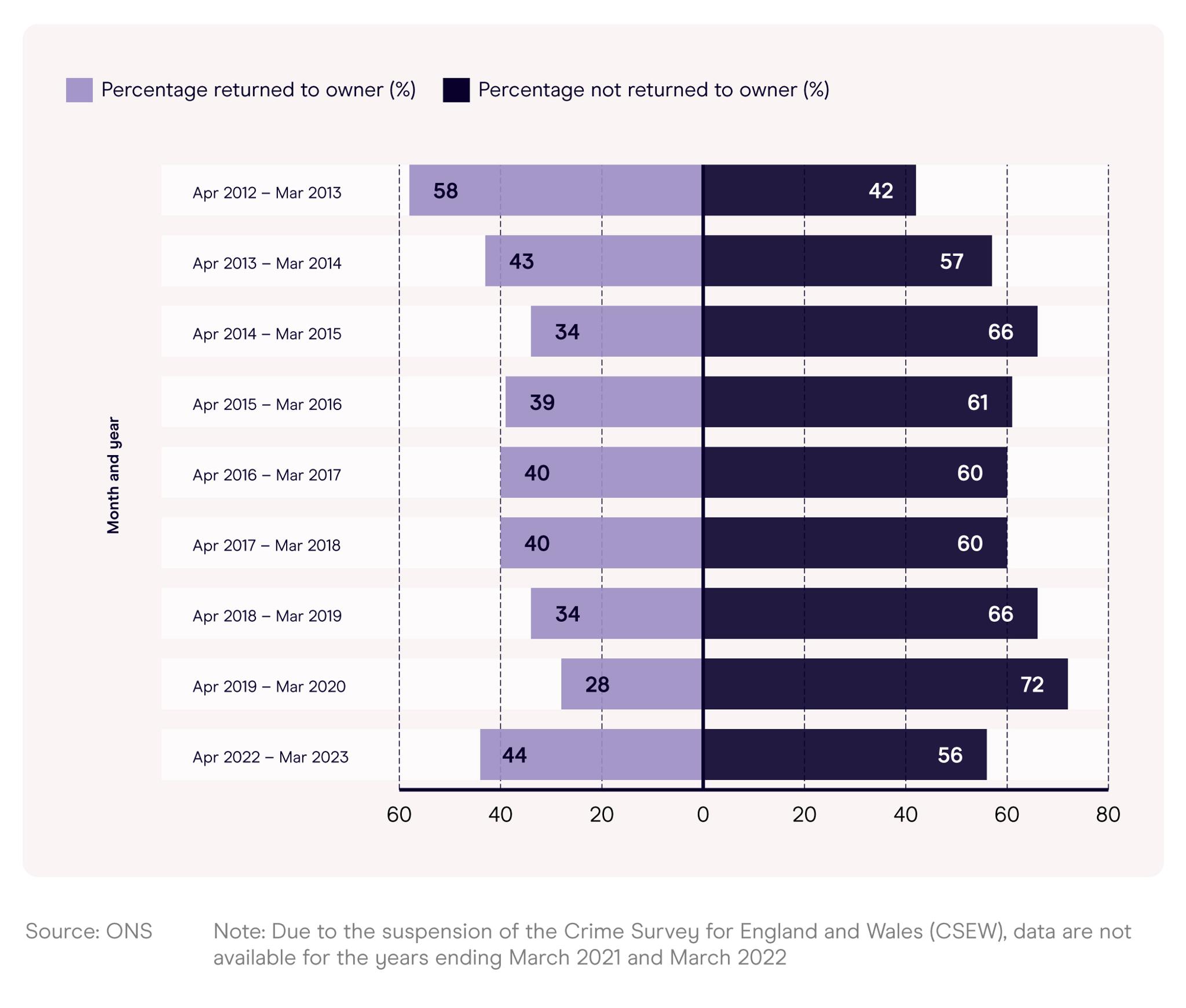 Latest UK car theft statistics 2025