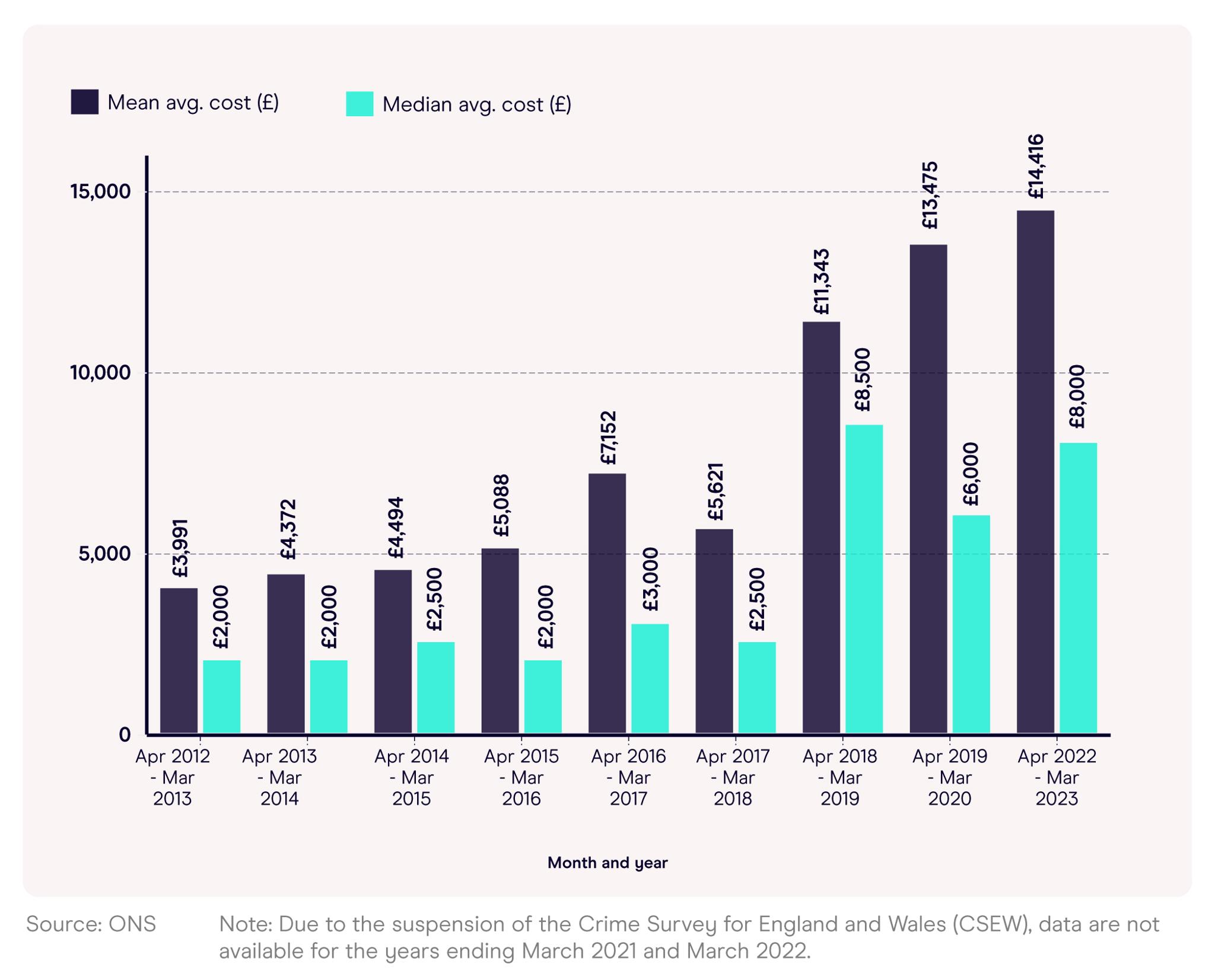 Latest UK car theft statistics 2025