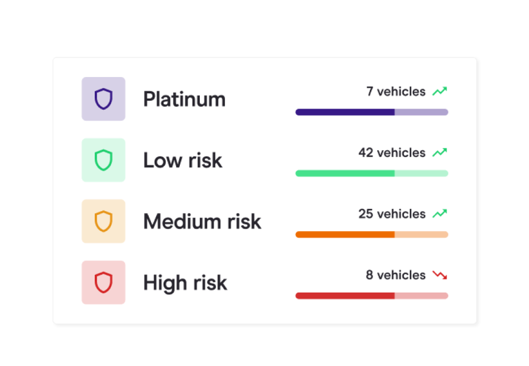 Zego | Smart Insurance For Self-Employed Drivers & Fleets