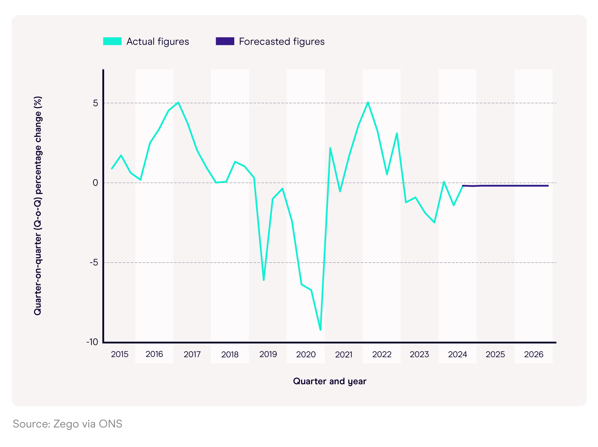 Latest UK car theft statistics 2025
