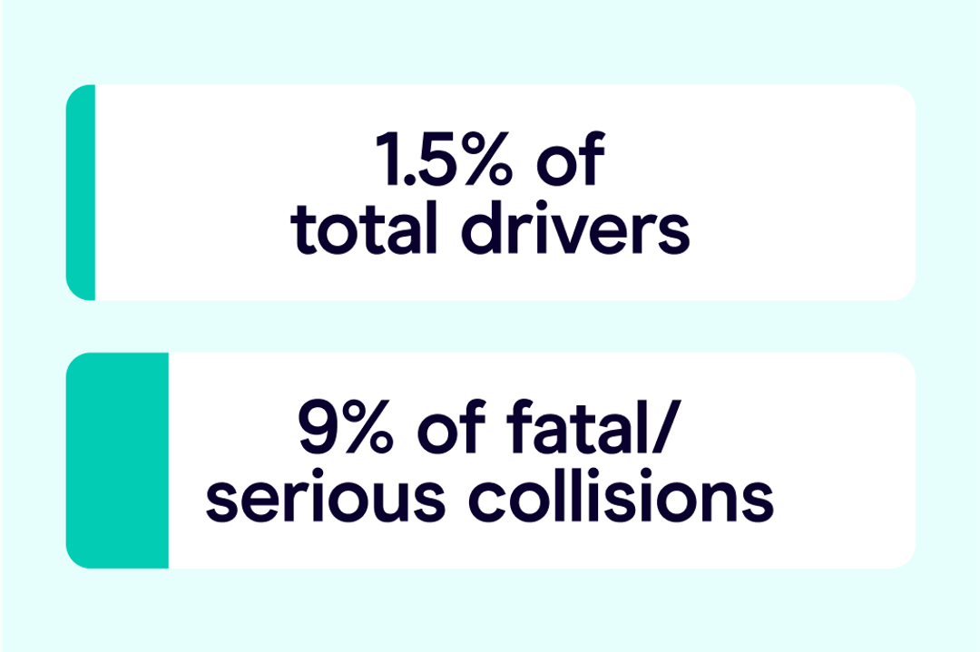 New and Young Driver Statistics UK (2026)