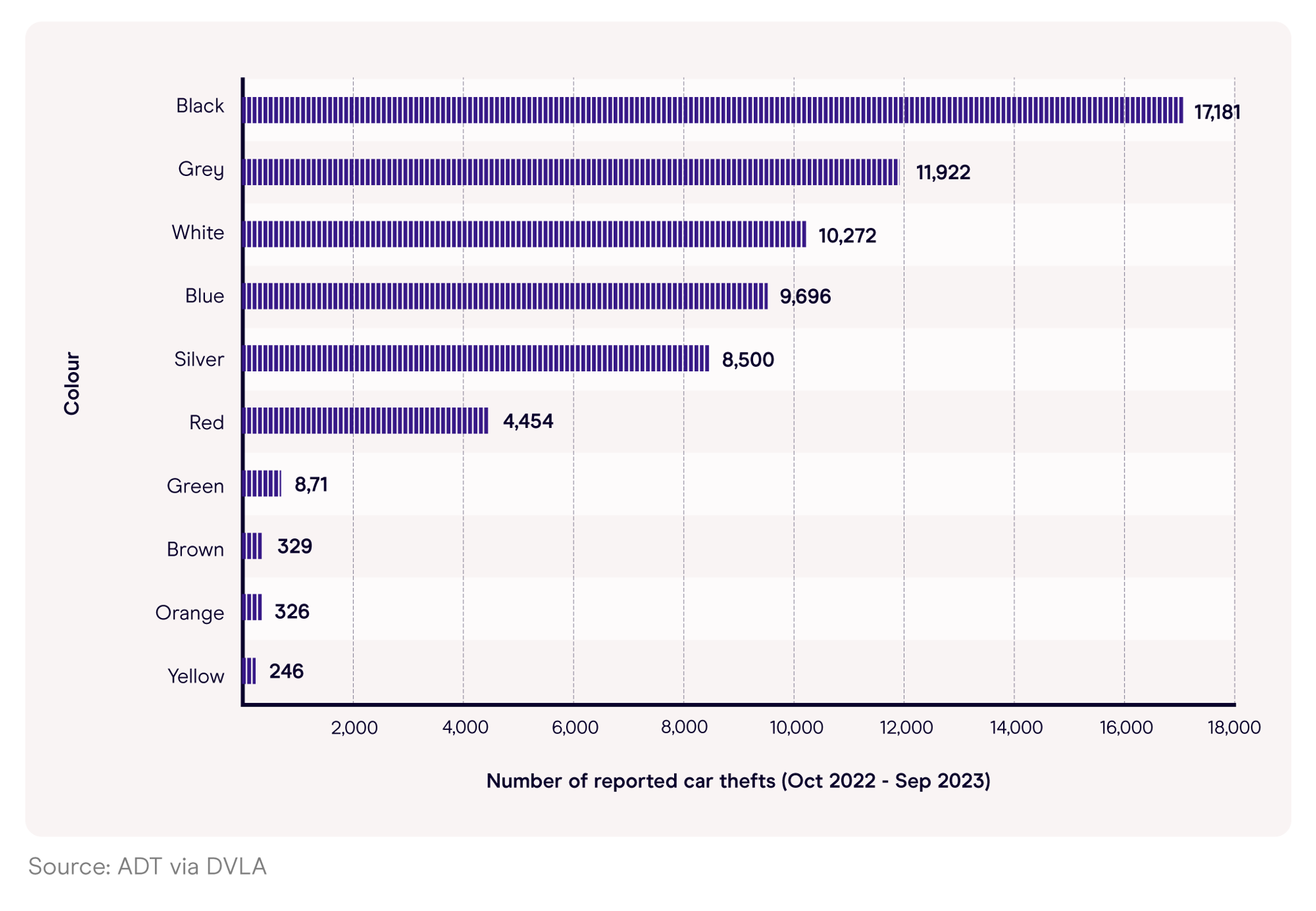 Latest UK car theft statistics 2025