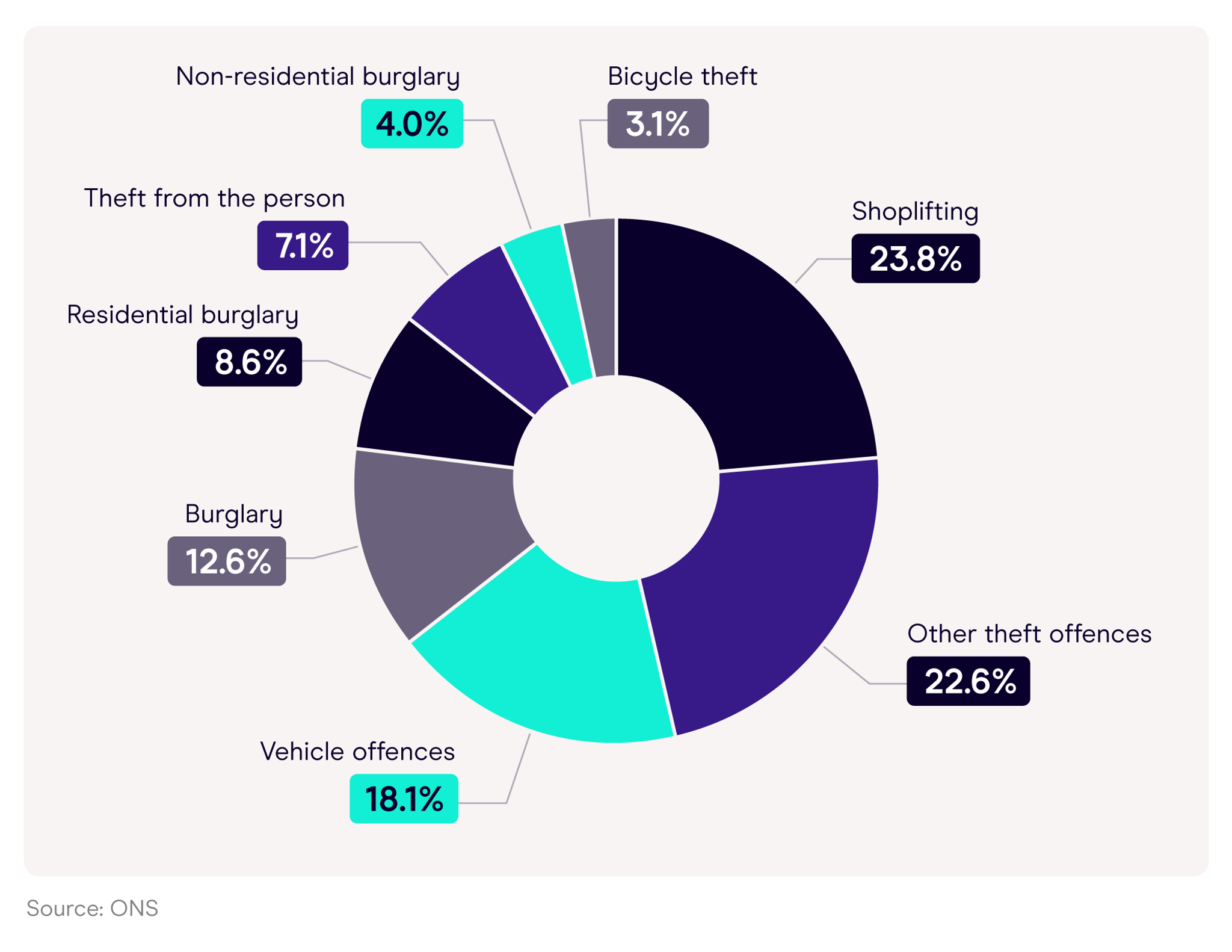 Latest UK car theft statistics 2025