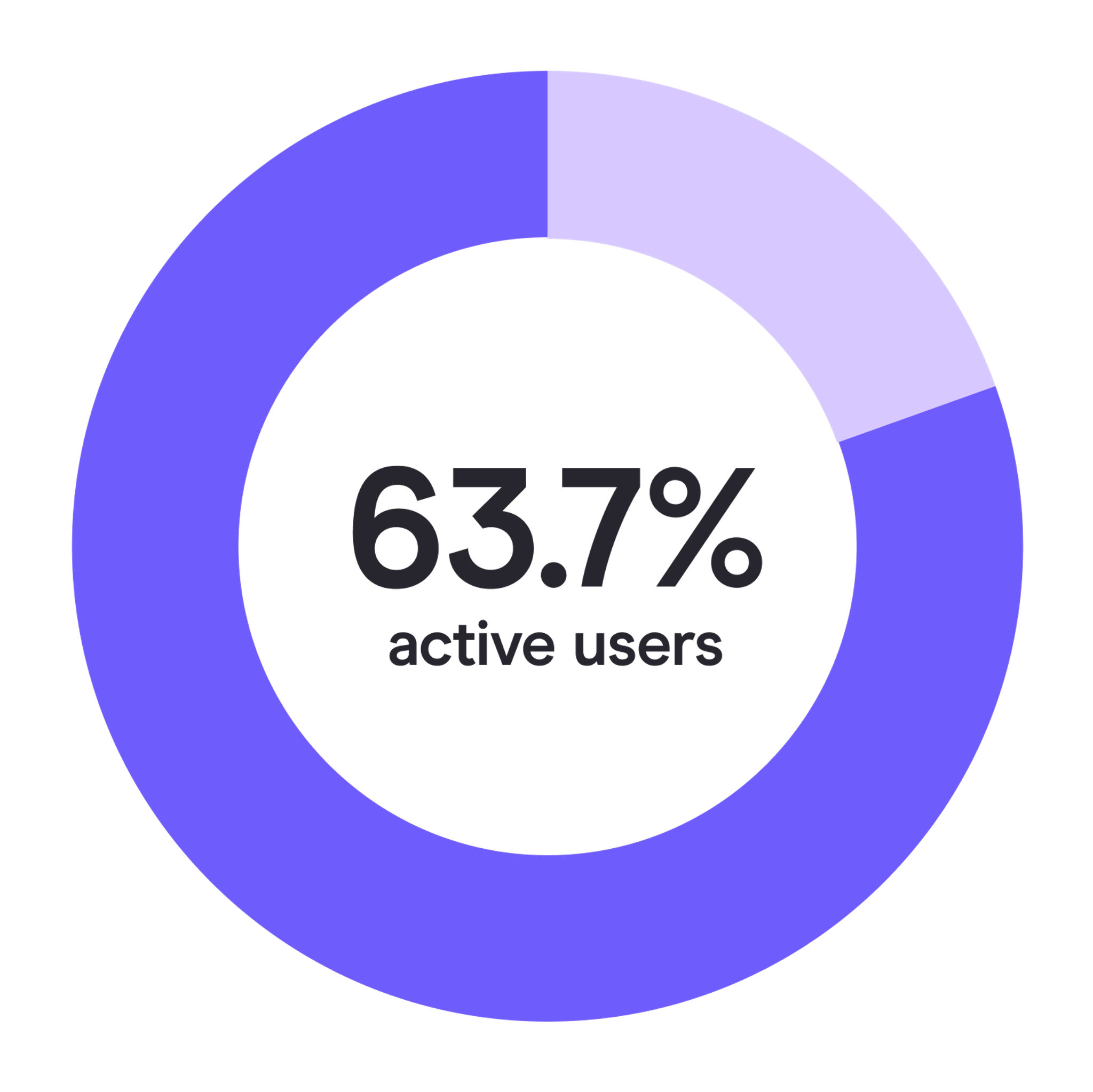 UK Food Delivery Market Statistics (2025)