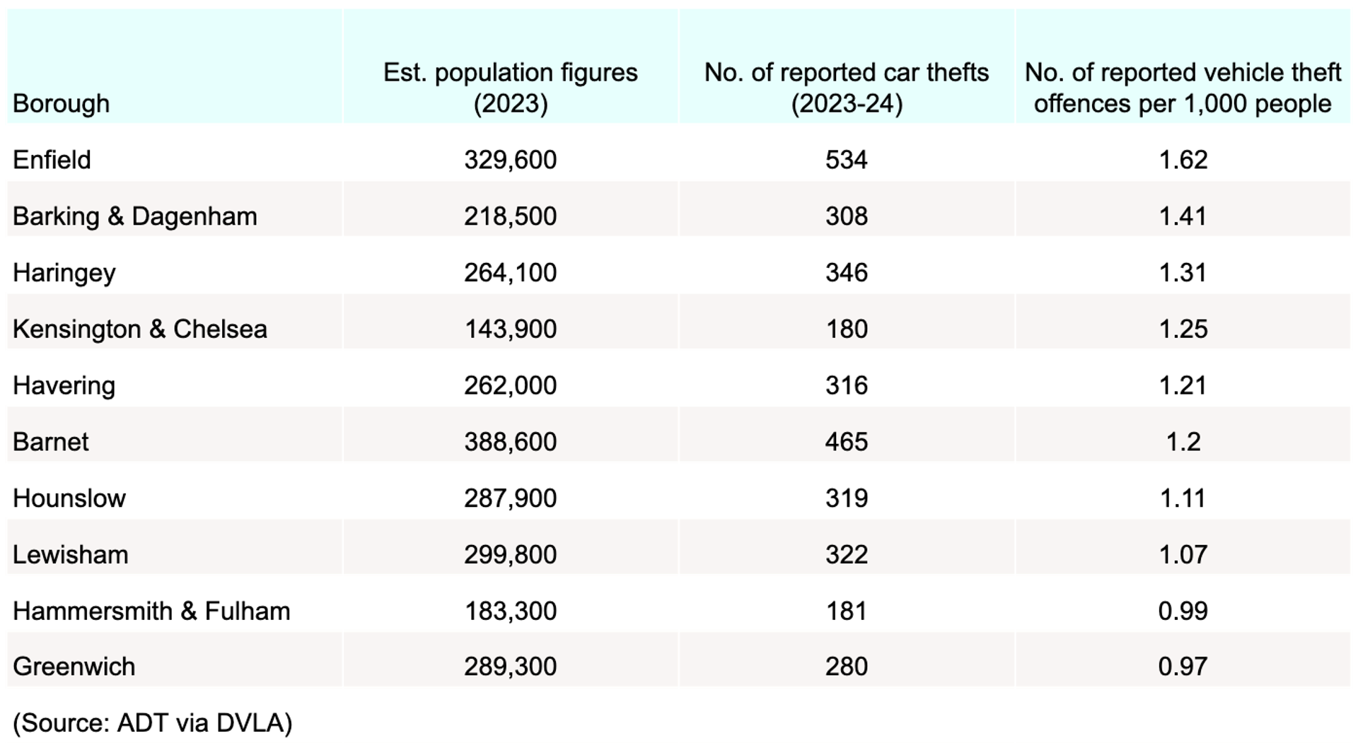 Latest UK car theft statistics 2025