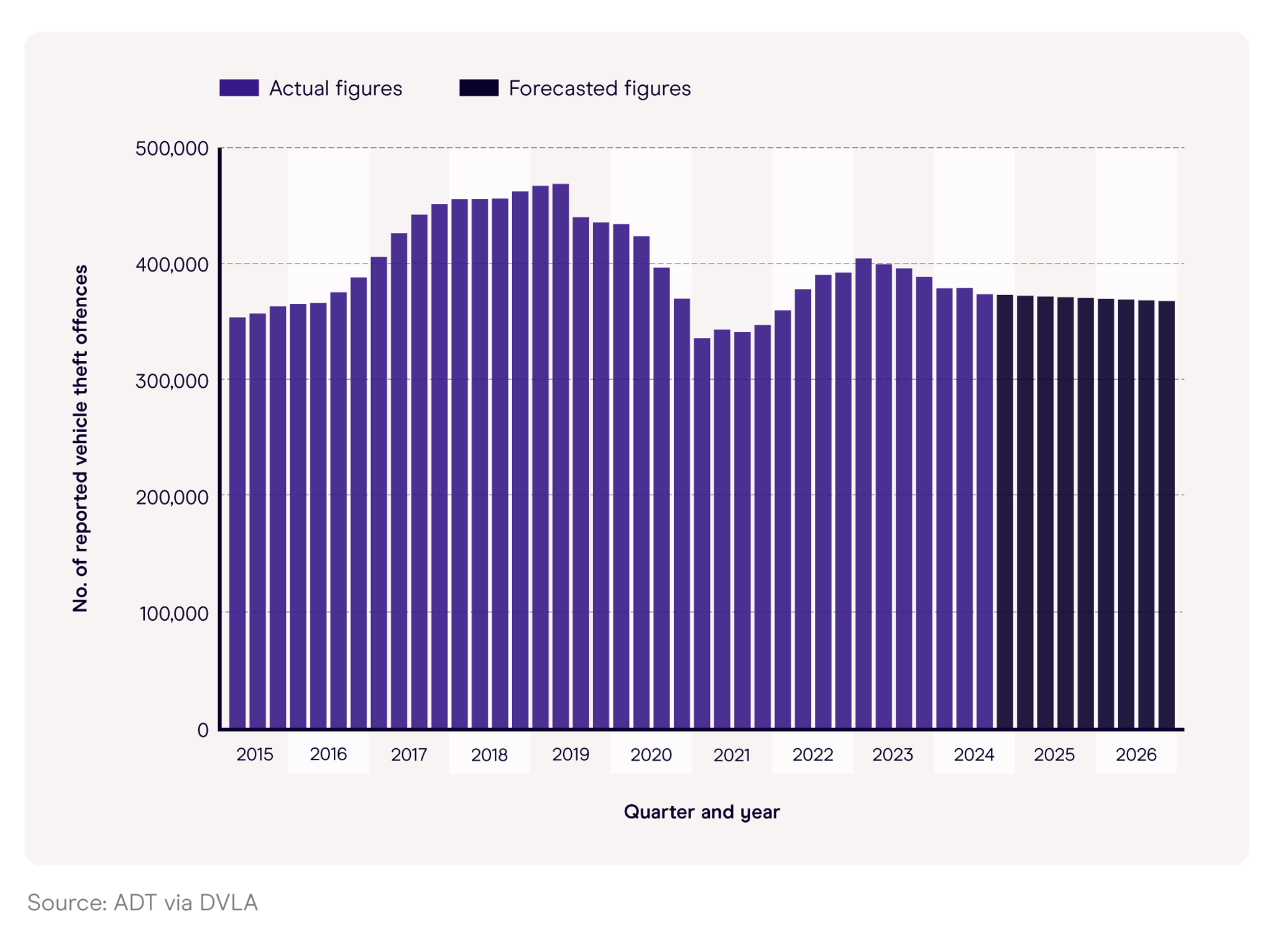 Latest UK car theft statistics 2025