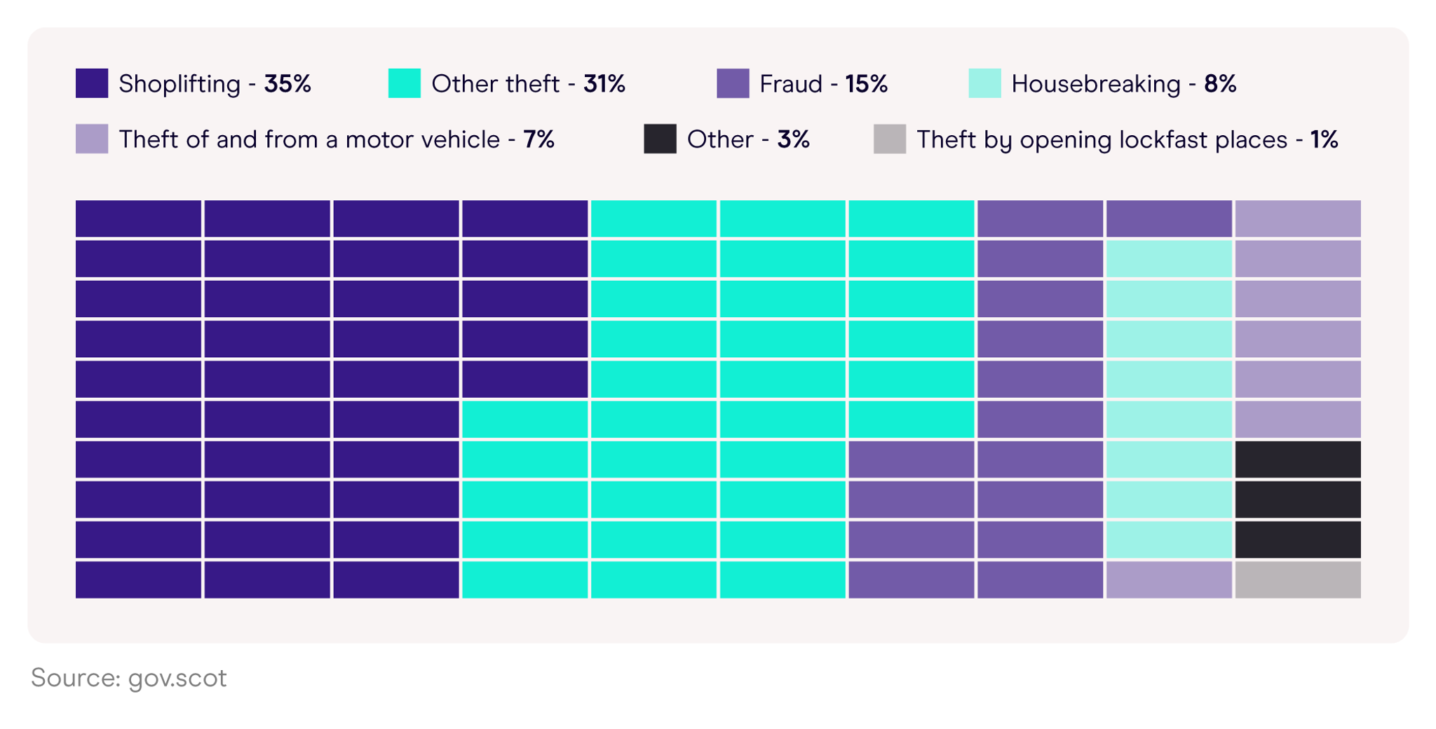Latest UK car theft statistics 2025