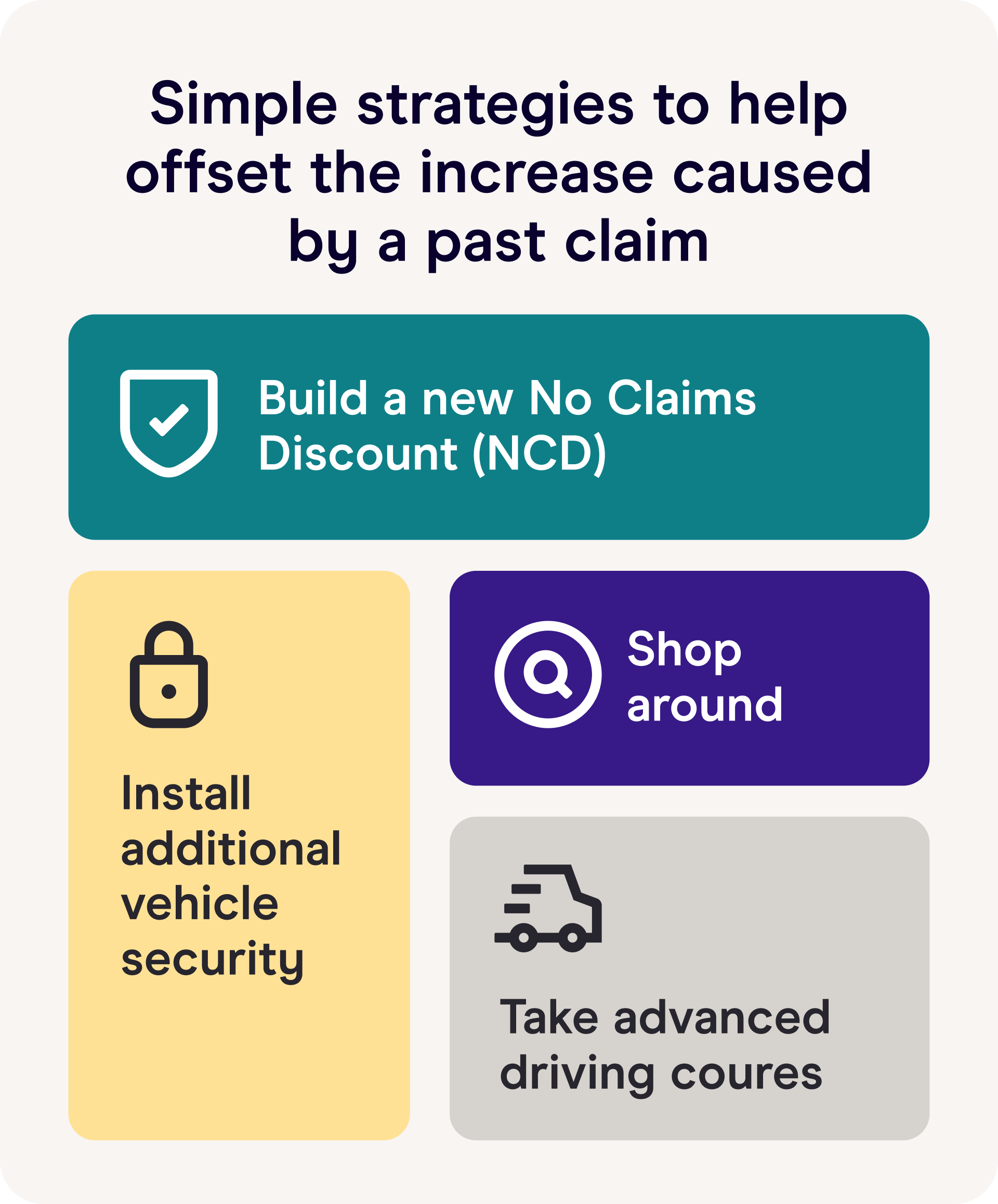 How long do car insurance claims affect your price?