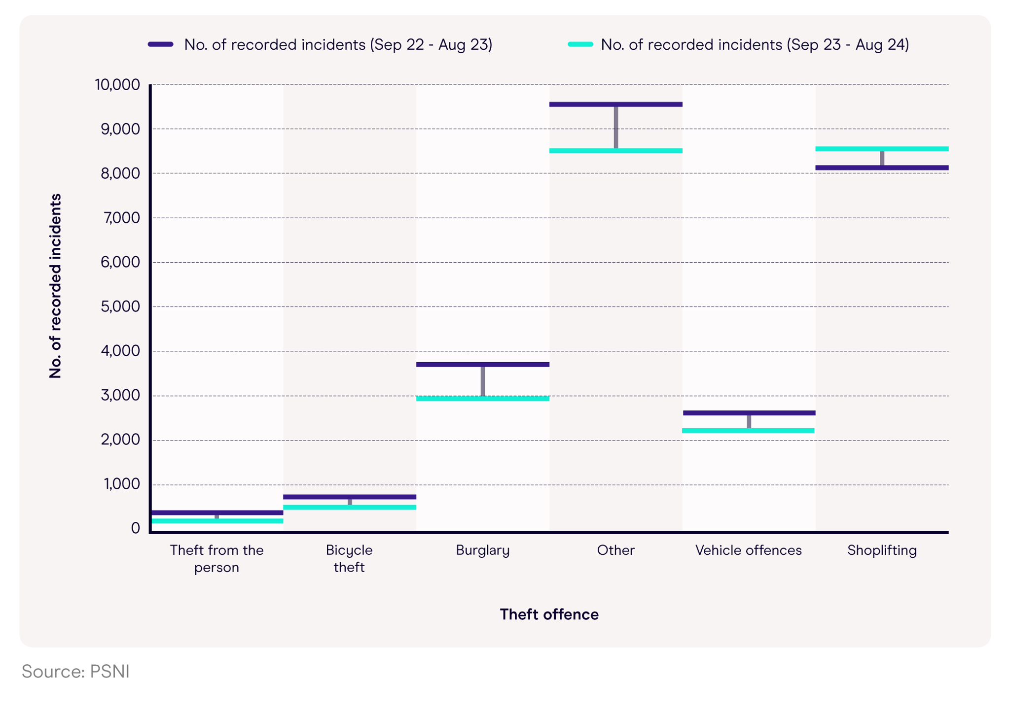 Latest UK car theft statistics 2025