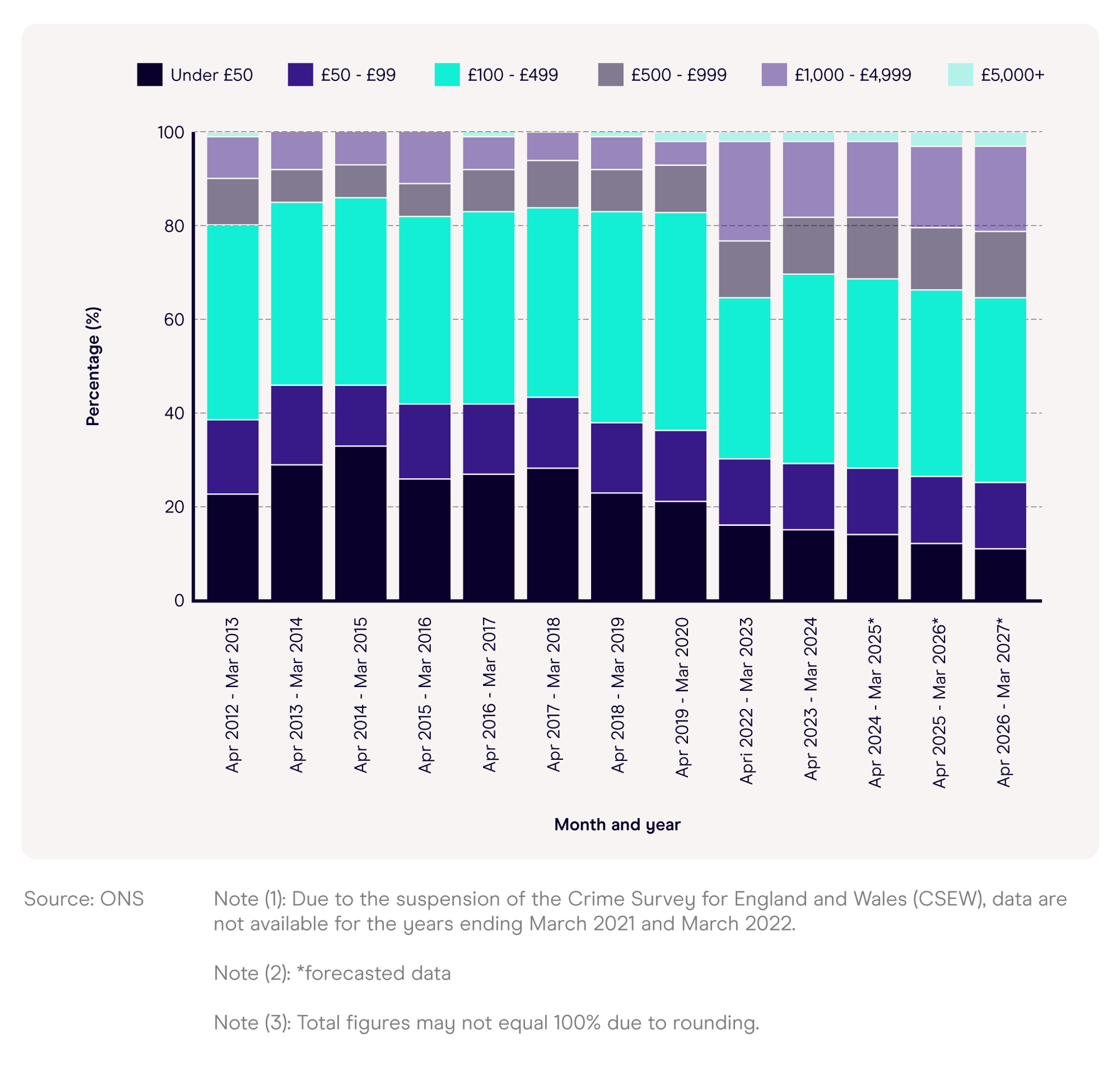 Latest UK car theft statistics 2025