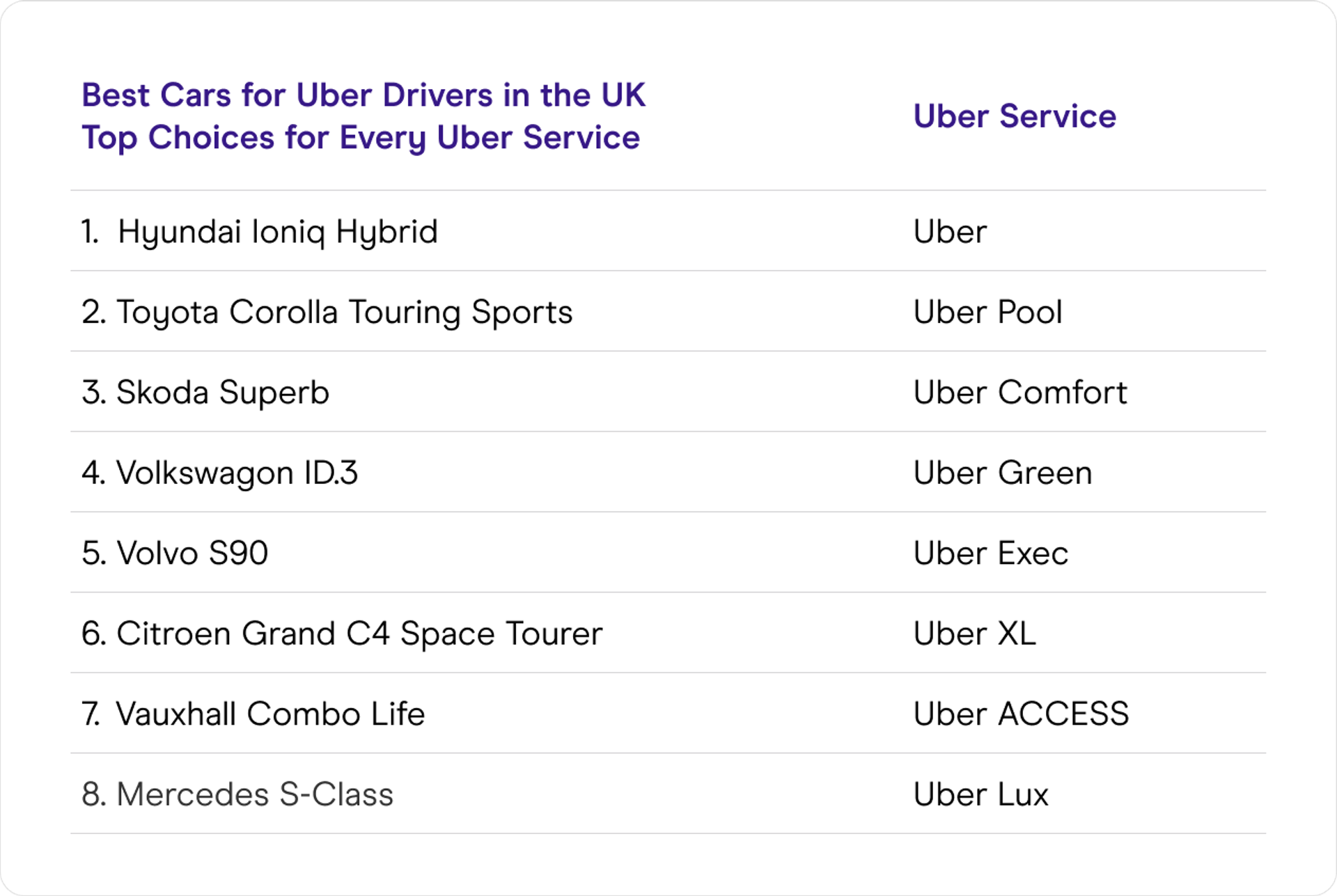 Best Cars for Uber Drivers in the UK: Top Choices for Every Uber Service