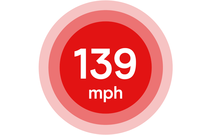 Driving Offence Statistics UK (2025)