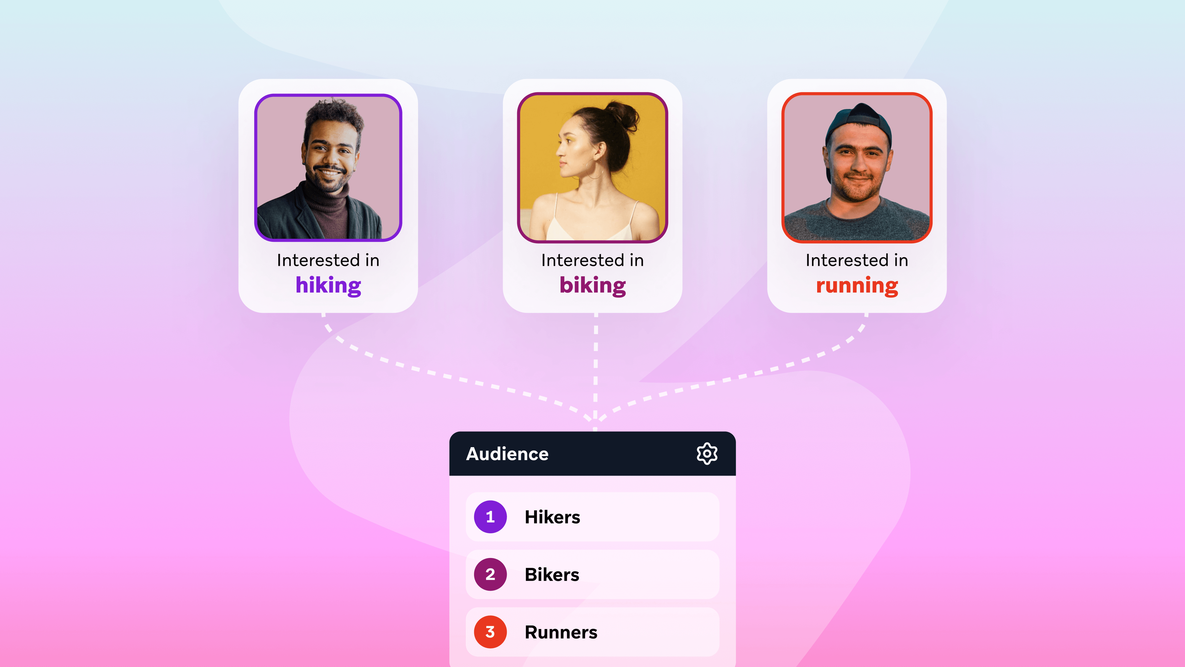 A Complete Guide To Behavioral Segmentation | Braze