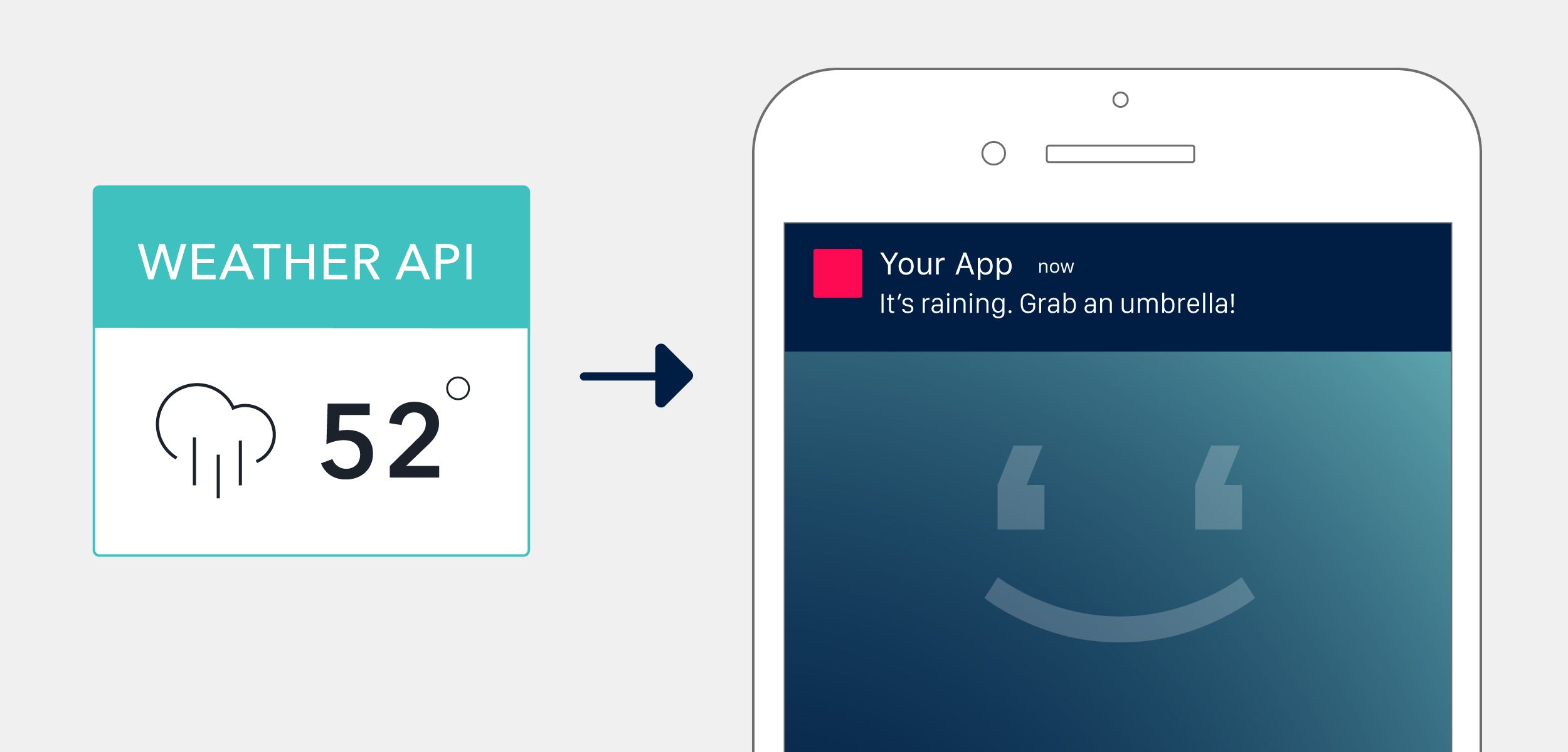 5 Ways Connected Content Makes Marketing More Personal and Responsive ...